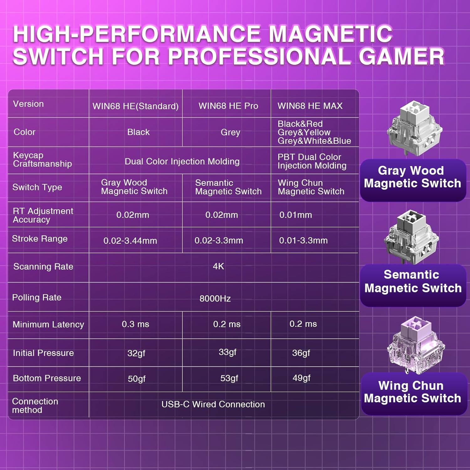 AULA WIN68 HE 68 Key Hall Effect Magnetic Gaming Keyboard, RGB, Instant ...