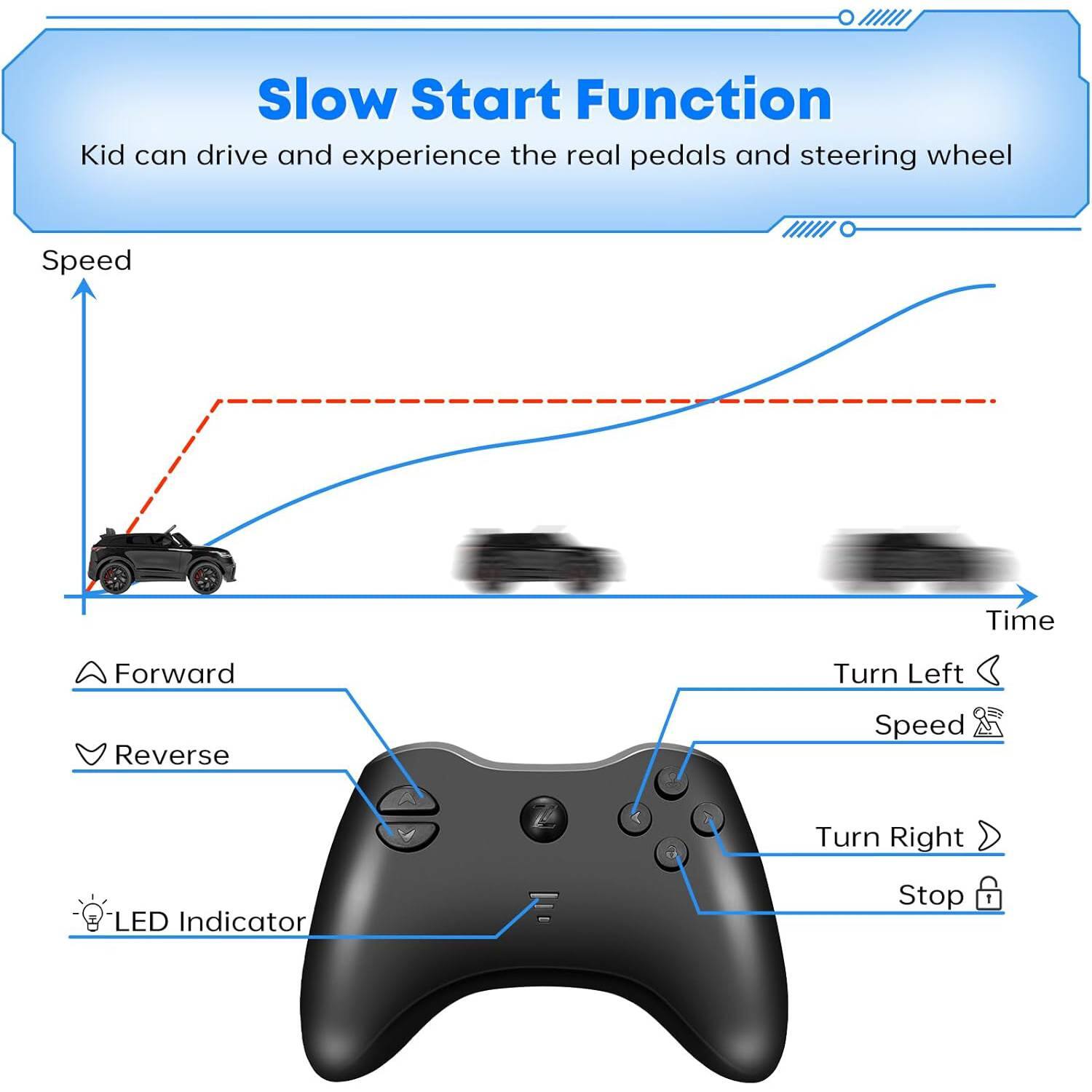 Qeetex 12V 2 Seater Kids Ride On Car w/Remote, LED Lights, Music, Shock ...