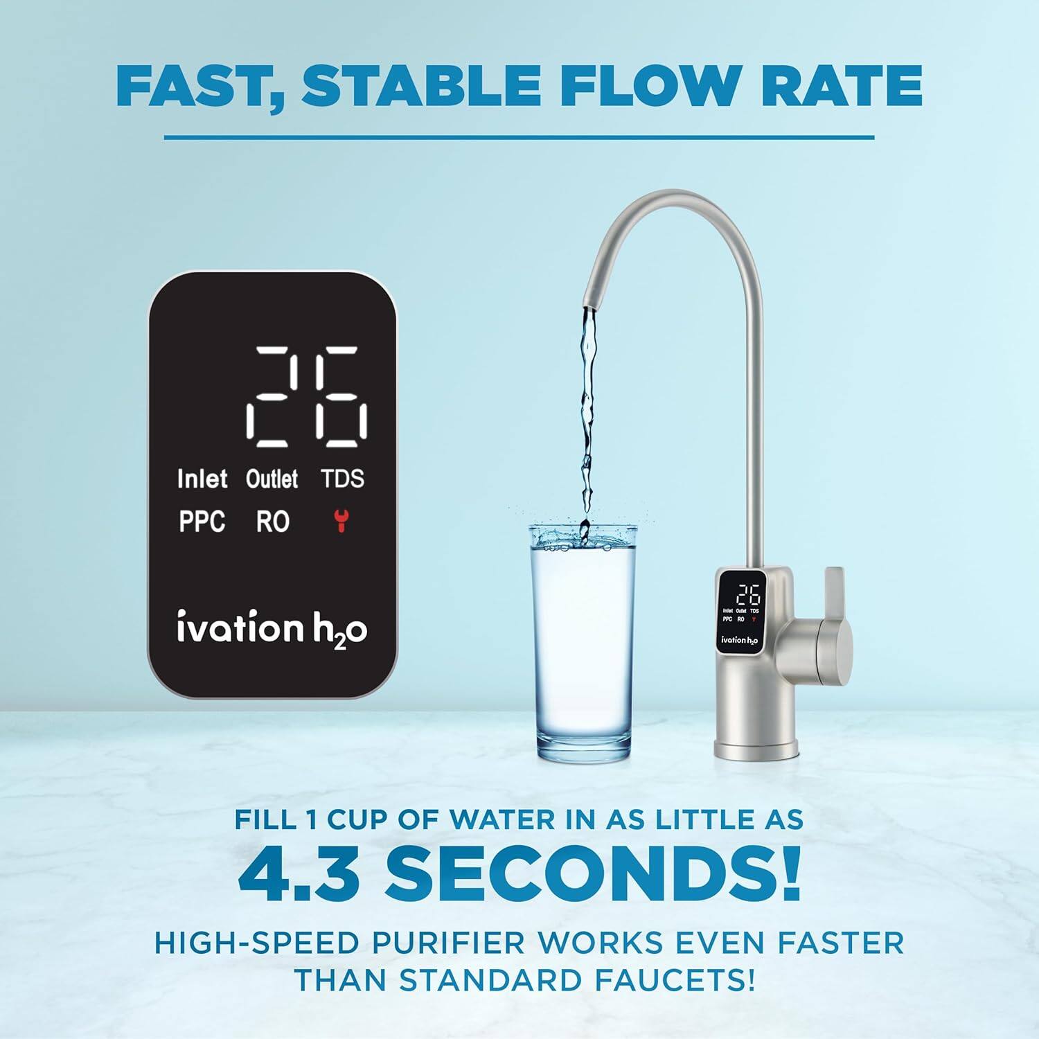 Ivation H2O 800 GPD Tankless RO Water Purifier, 8 Stage Filter, NSF ...