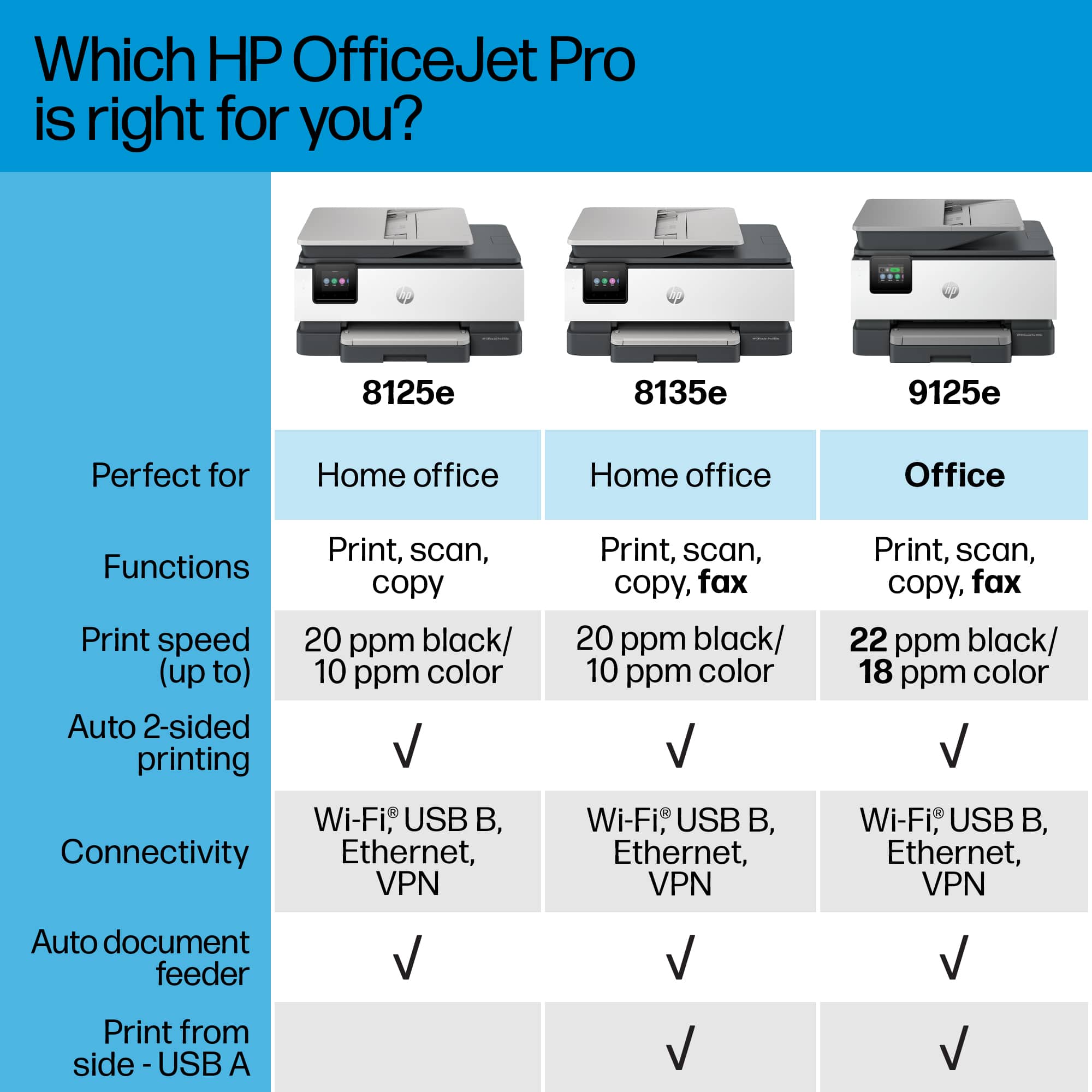 Customer Reviews: HP OfficeJet Pro 8125e Wireless All-In-One Inkjet Printer with 3 months of ...