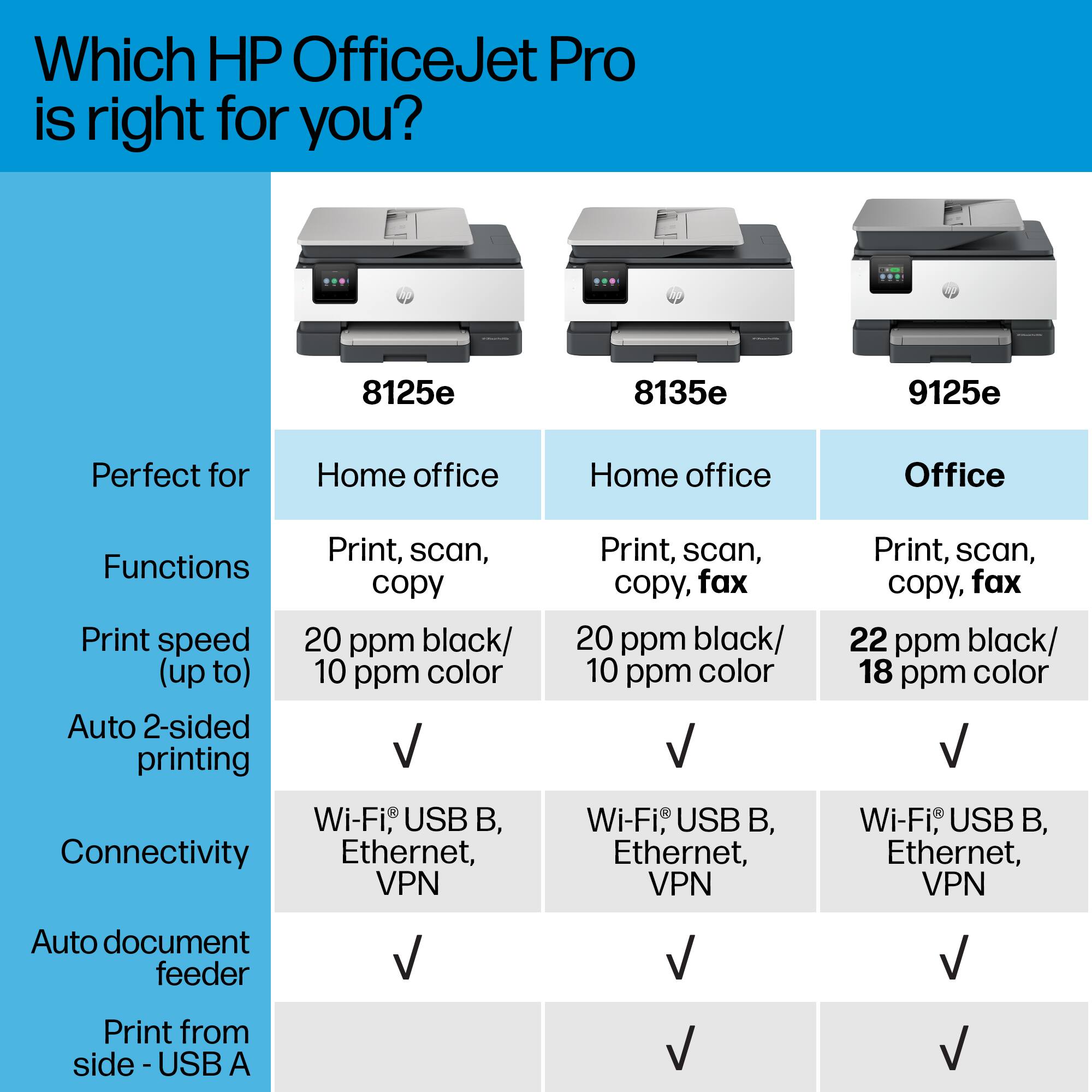 HP OfficeJet Pro 8125e Wireless All In One Inkjet Printer with 3 months ...