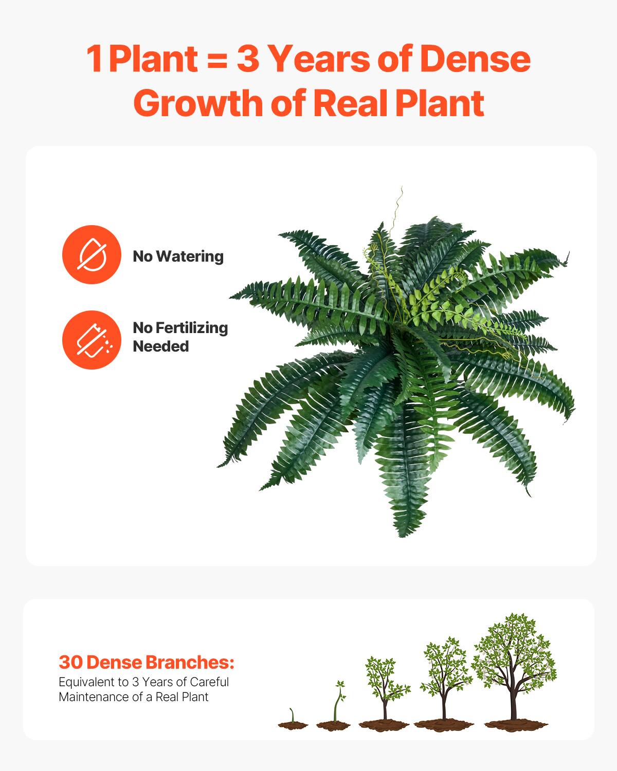 VEVOR Artificial Ferns 2 Pcs, Natural Spread Diameter 31 34 Inch, Large ...