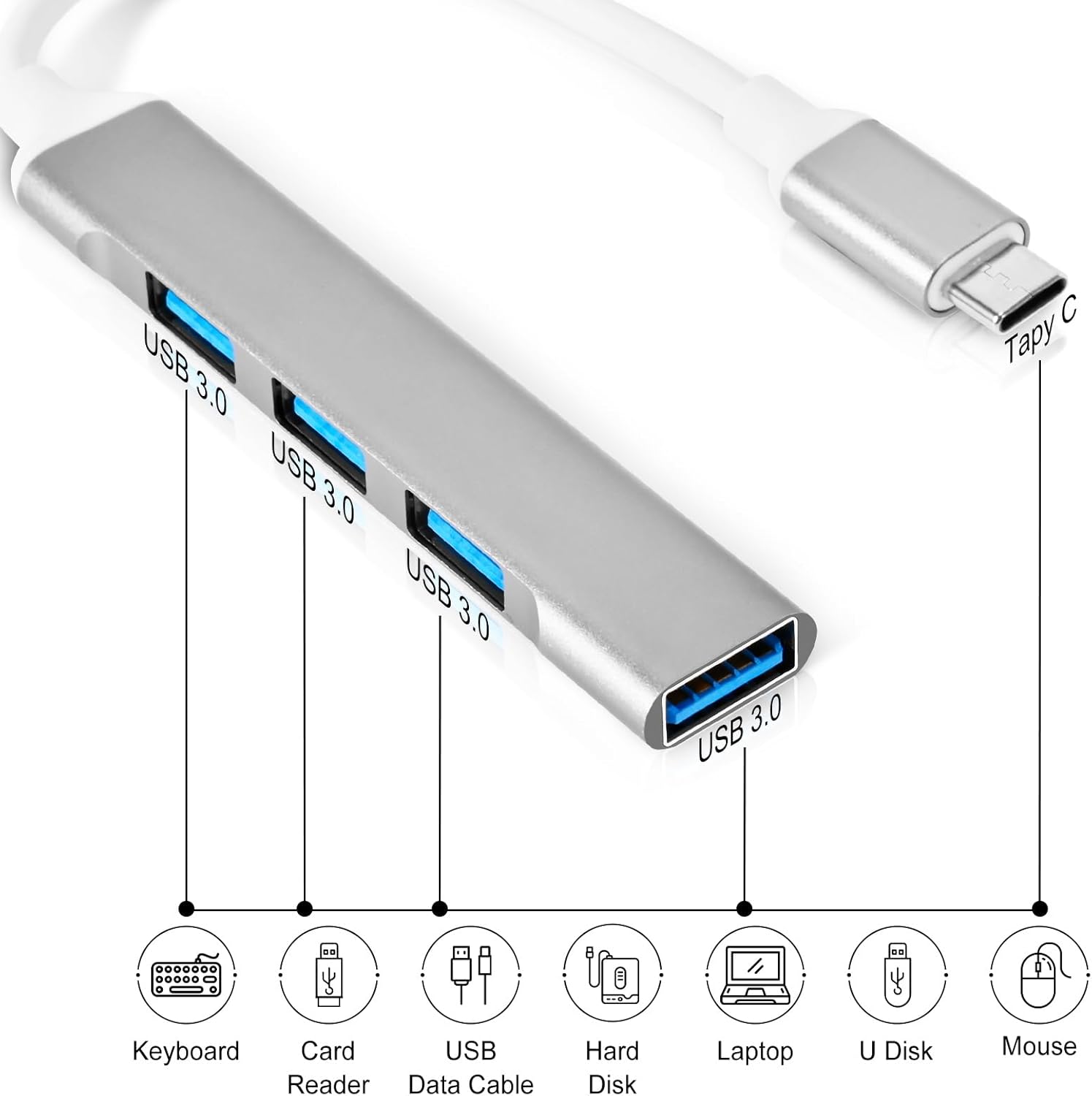 Core Tech 4 Port USB C to USB Hub – Aluminum USB 3.0 Type C to USB A ...
