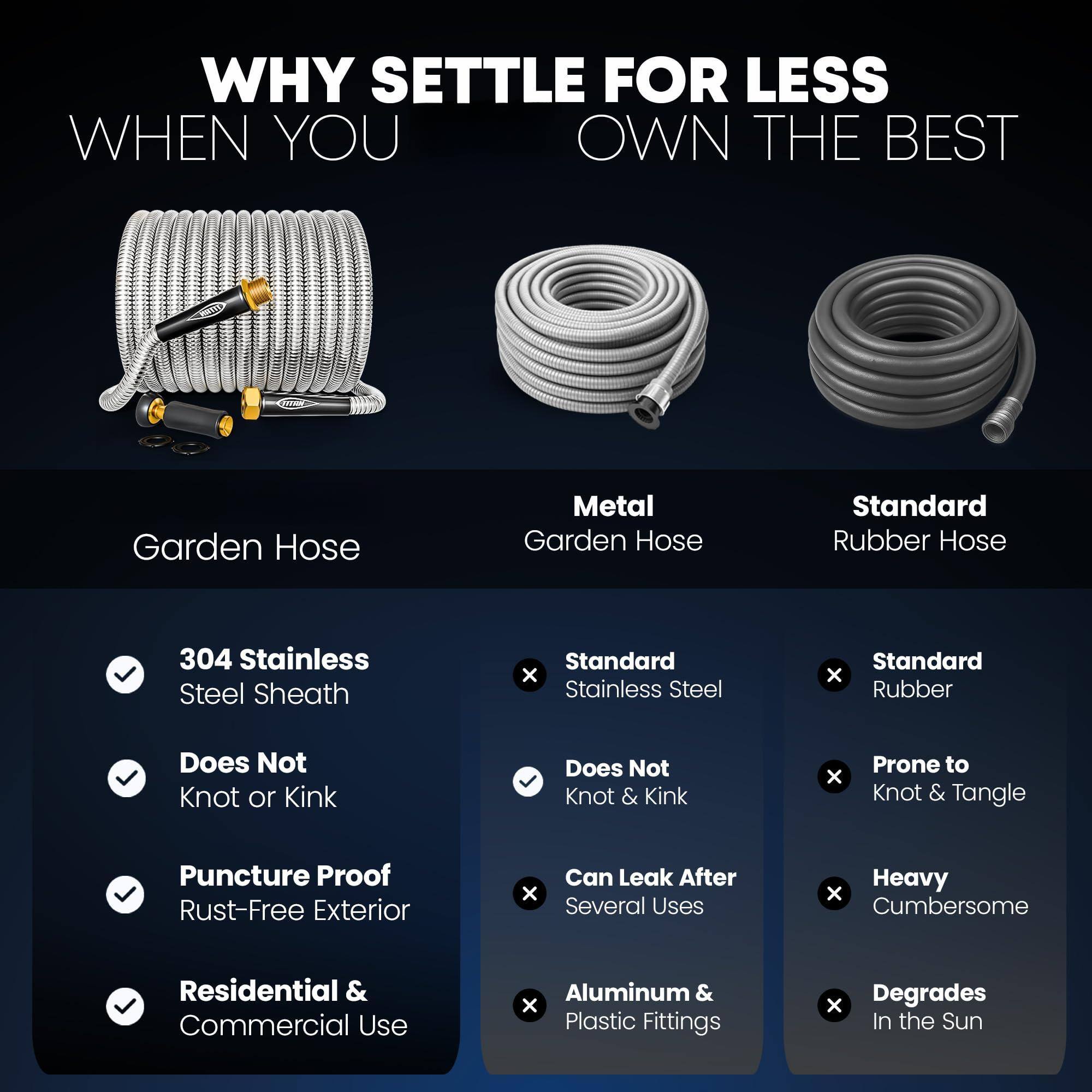 Fabibe Garden Hose 15ft 304 Stainless Steel Metal Water Flexible Kink ...