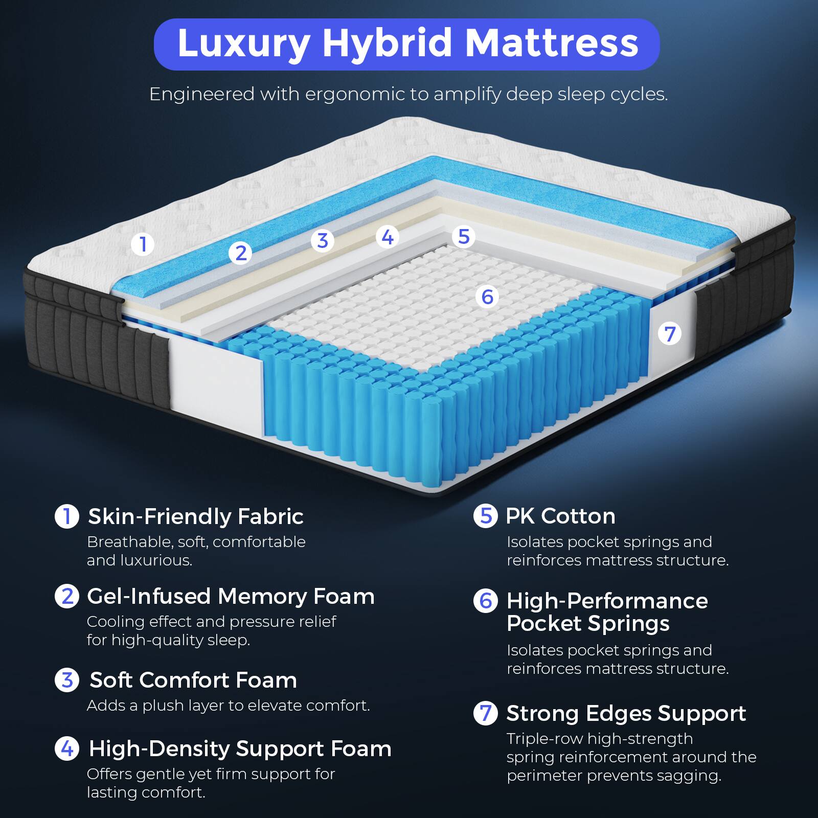 BP Hybrid Mattress in a Box with Pocket Spring And Soft Foam, Motion ...
