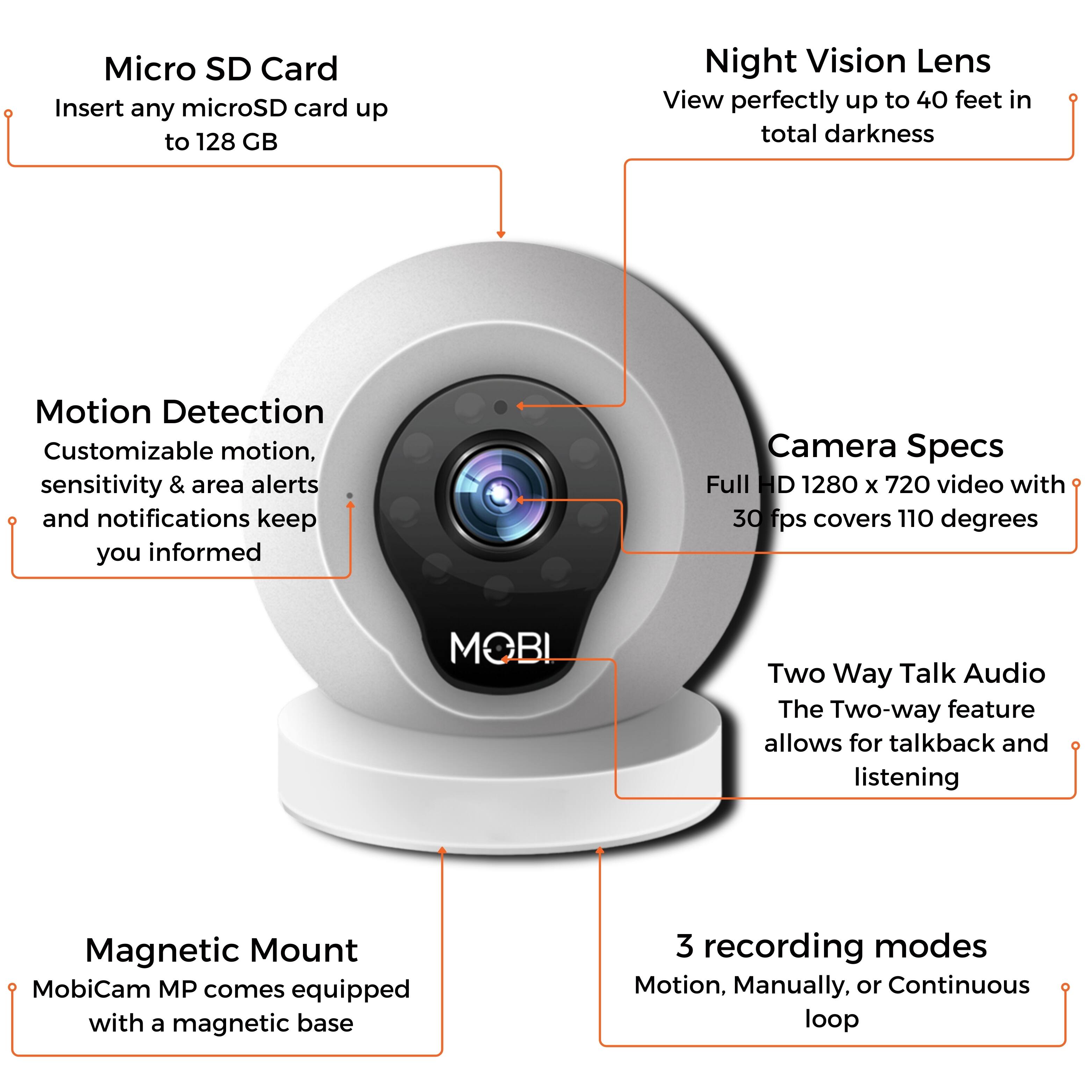 Customer Reviews: MOBI Cam Multi-Purpose Smart HD Wi-Fi Baby Camera ...