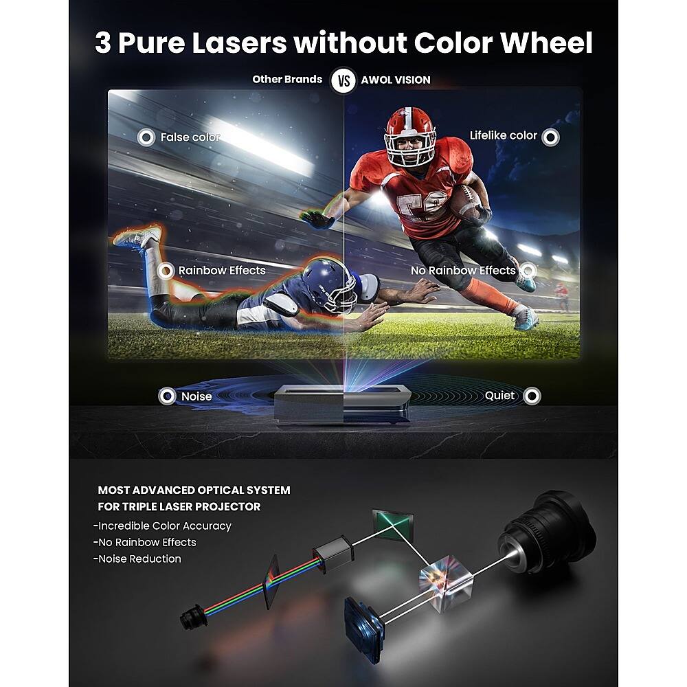 Customer Reviews: AWOL Vision 4K UHD Smart Triple Laser Ultra Short ...
