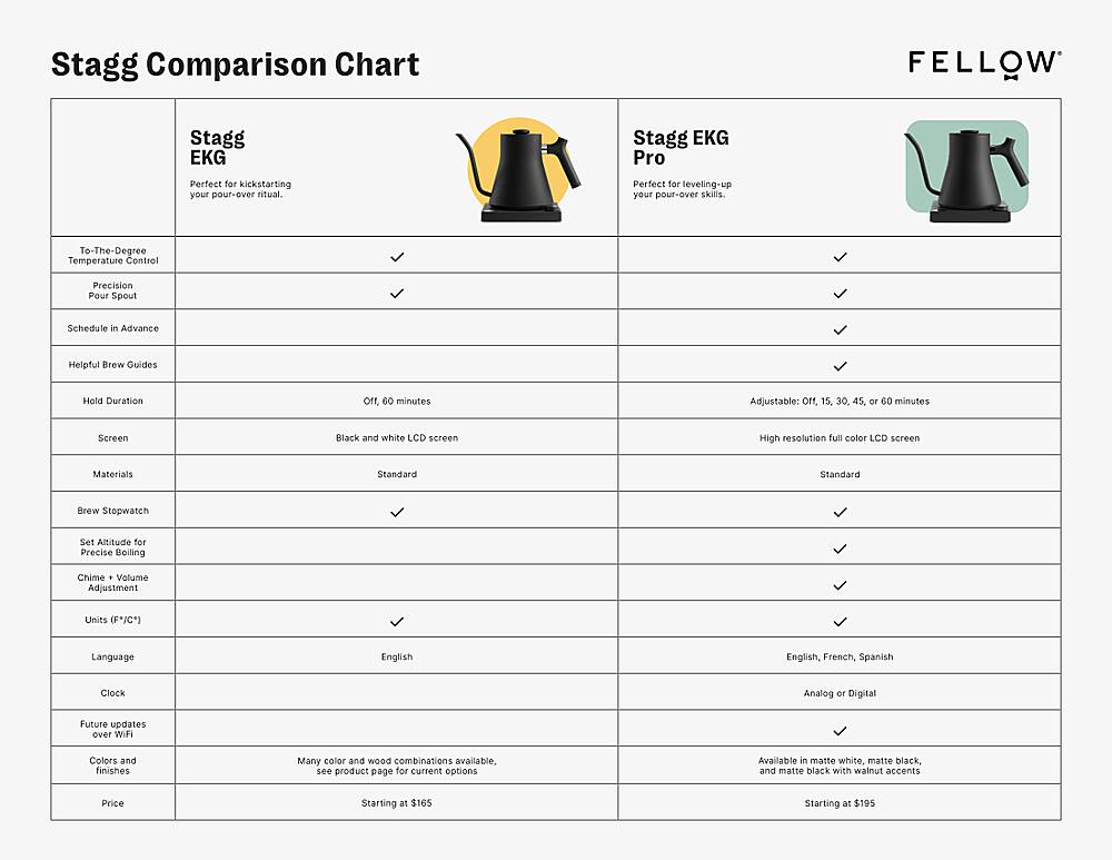 Fellow Stagg EKG Pro Matte White 1222PRO-MW-US - Best Buy