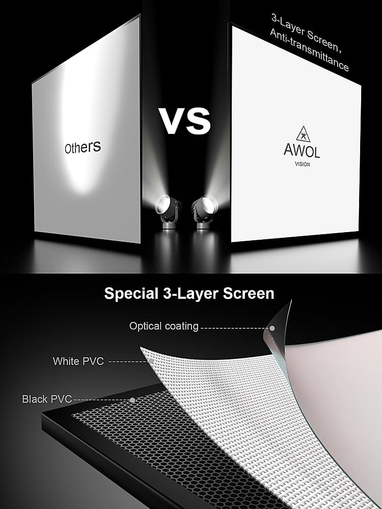 Customer Reviews: AWOL Vision 120" Fixed Frame Projector Screen, 4K/8K ...