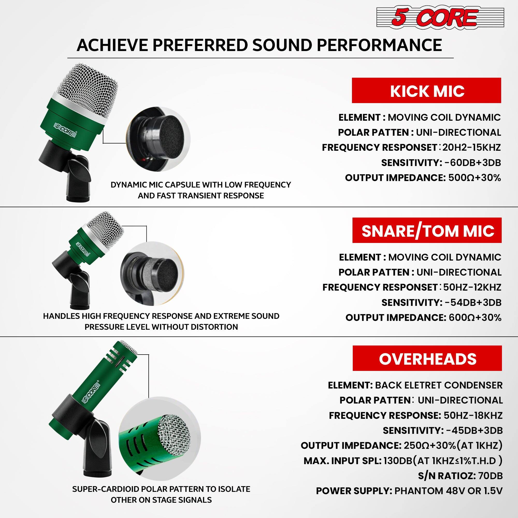 5 CORE Drum Mic Kit 7 Pcs Kick Bass Tom Snare Dynamic Microphone ...
