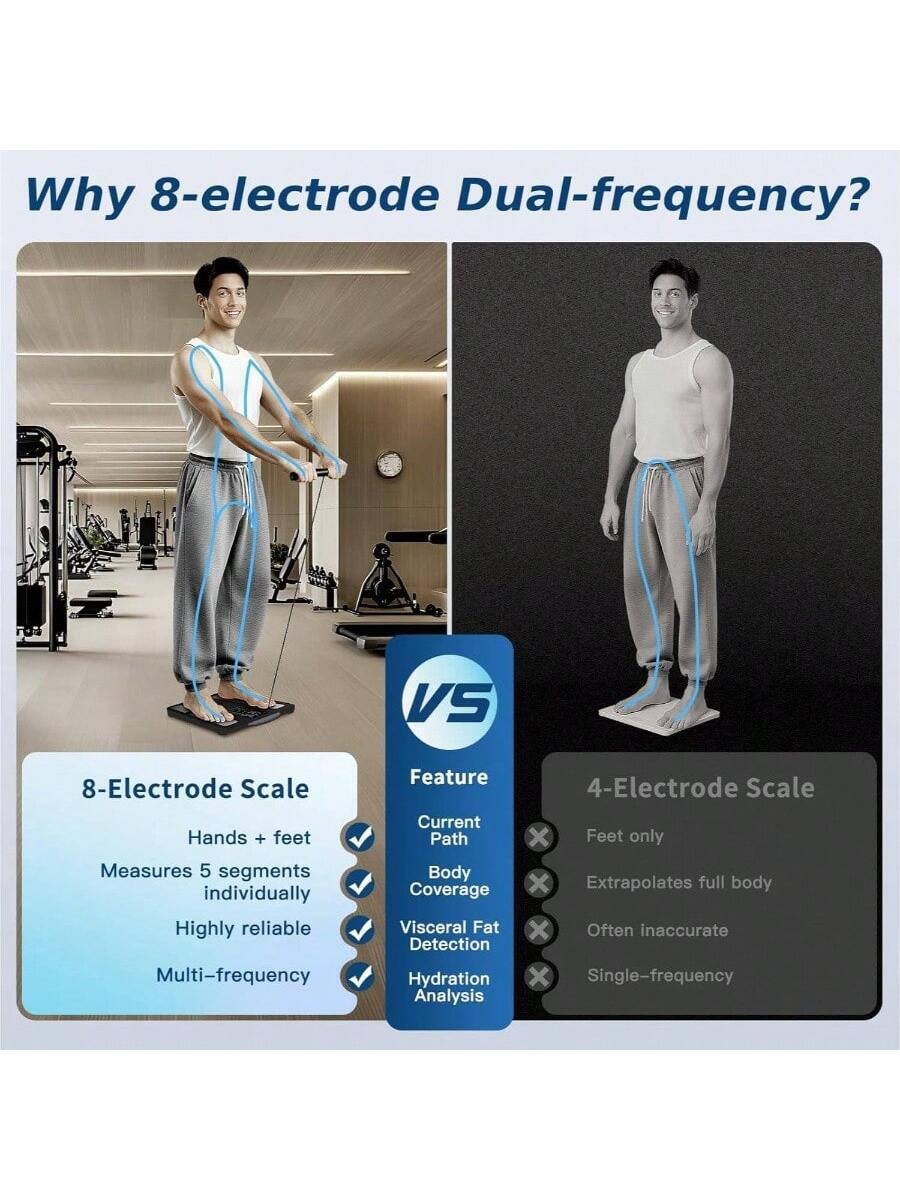 The Best Inks Scale Body Weight, 8 Electrodes Digital Bathroom Scale ...