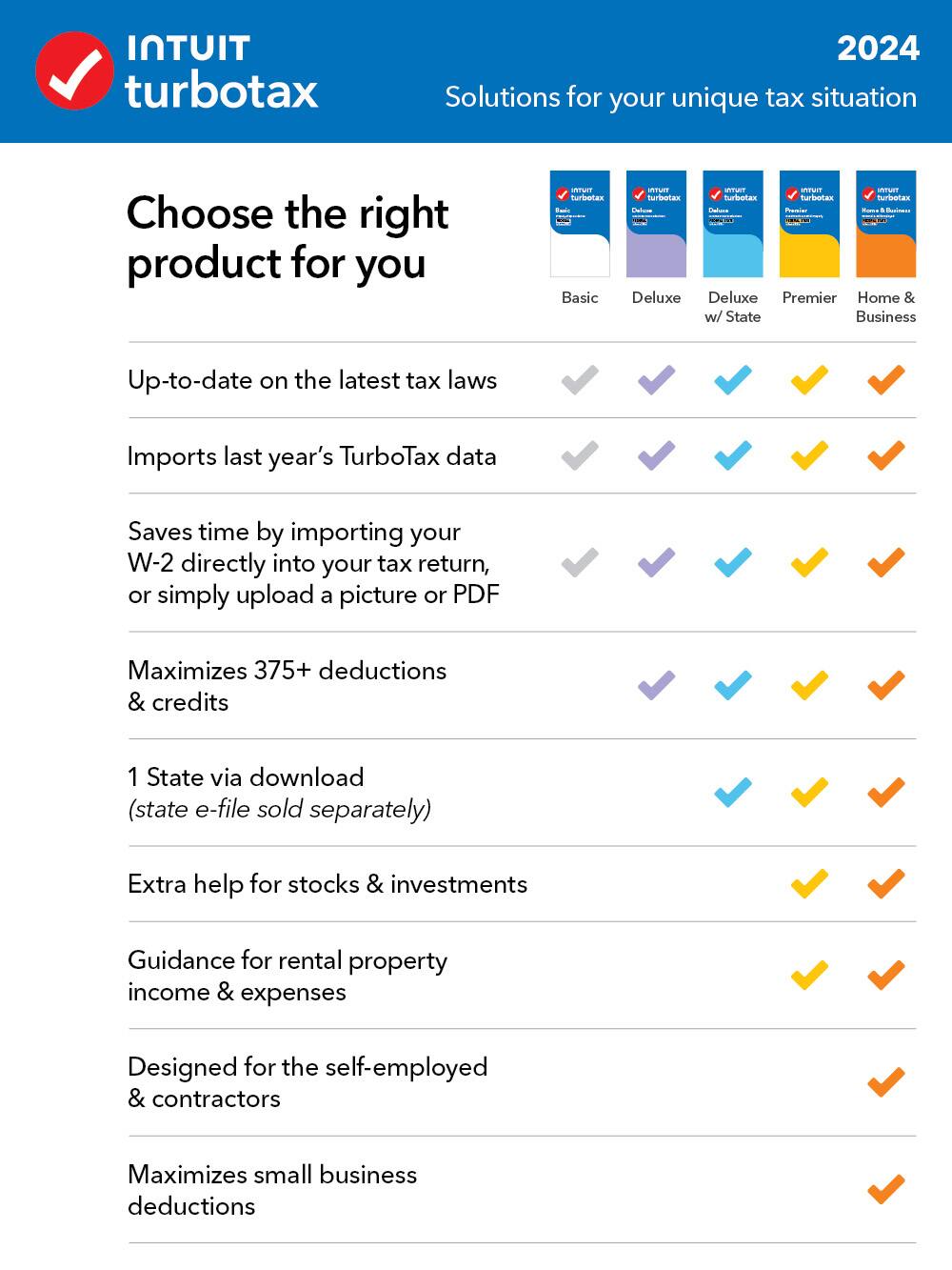TurboTax Premier 2024 Federal + E file & State Mac OS, Windows [Digital ...