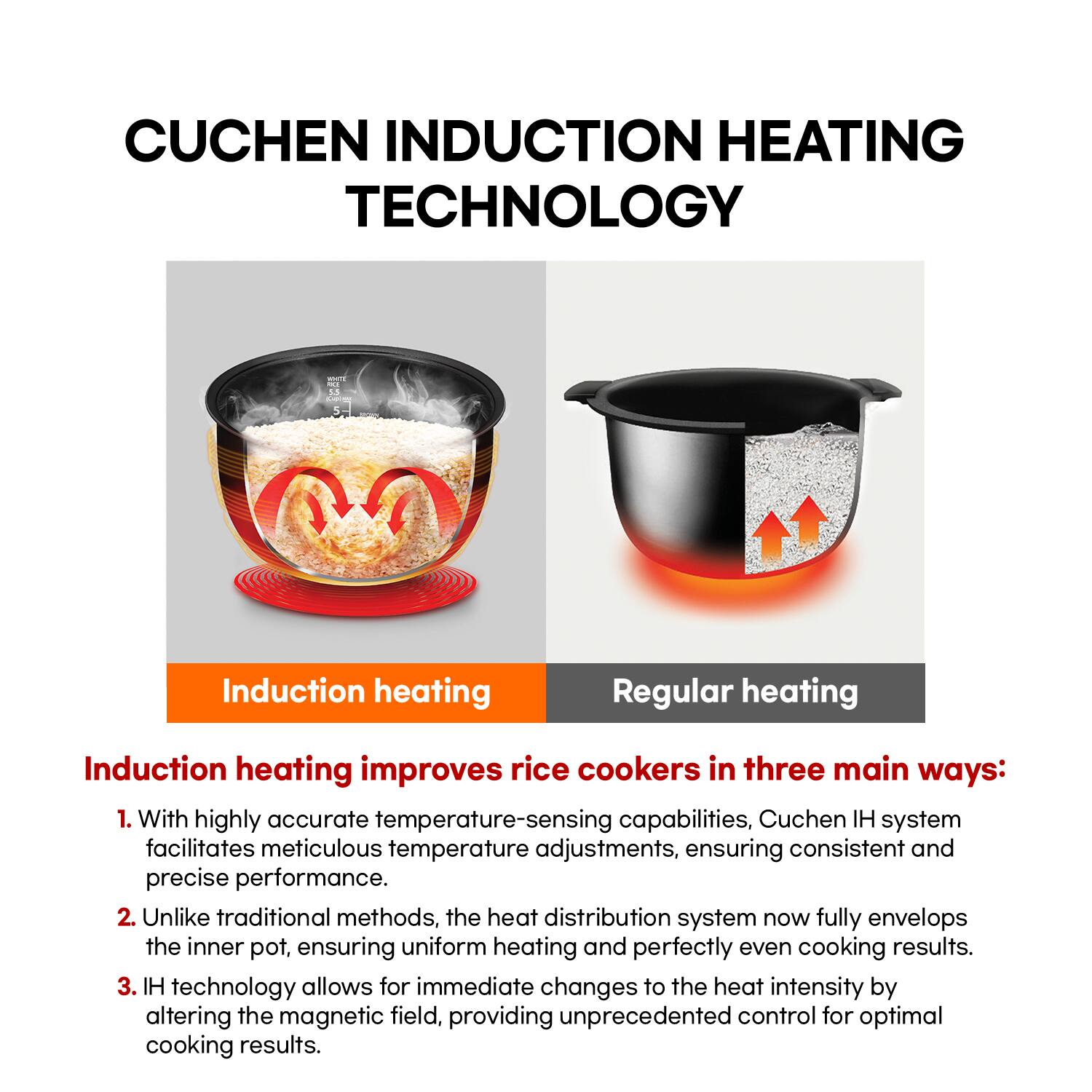 cuchen 5.5 Cup (6 Person) IH Induction Heating Rice Cooker for all types of rice White CRH ...