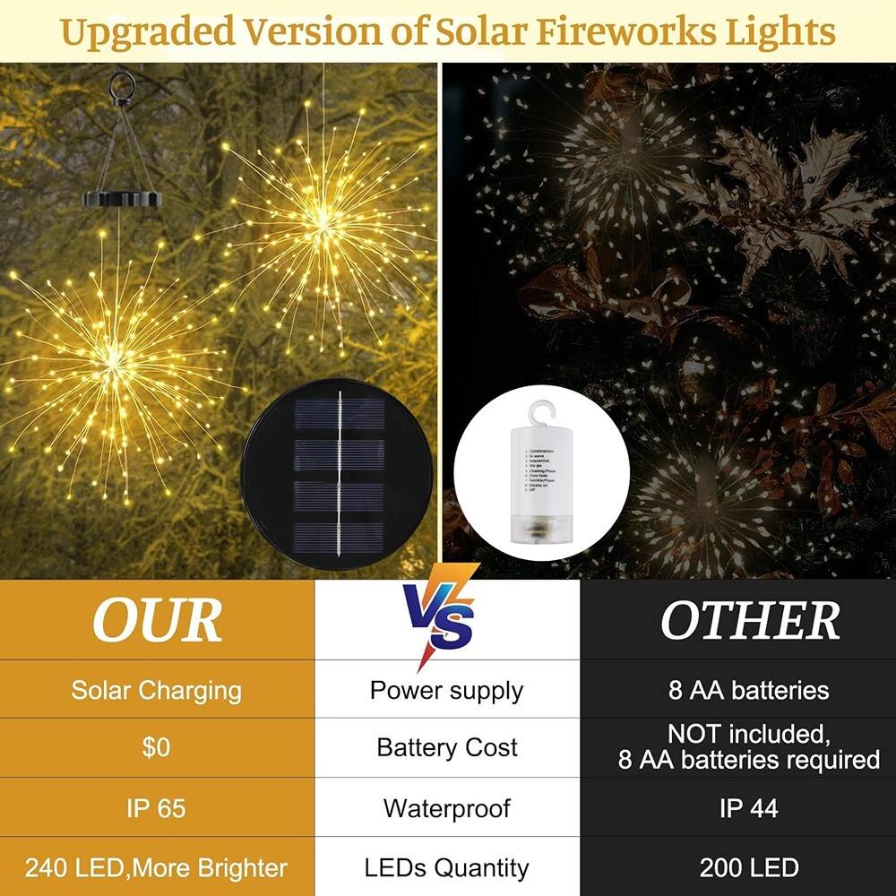 MOSZAR LLC Two pieces of solar powered hanging lights with 240 LEDs for ...