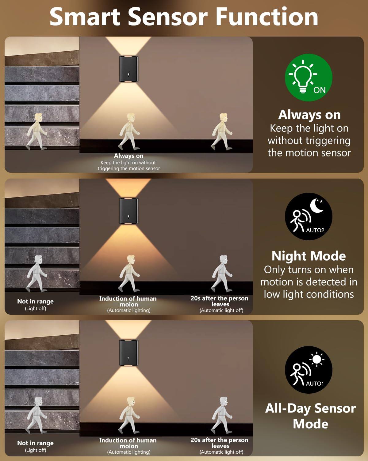 HM 1810 Rechargeable Motion Sensor Wall Sconce Set Of mah Wireless Operated Light Indoor Colors ...