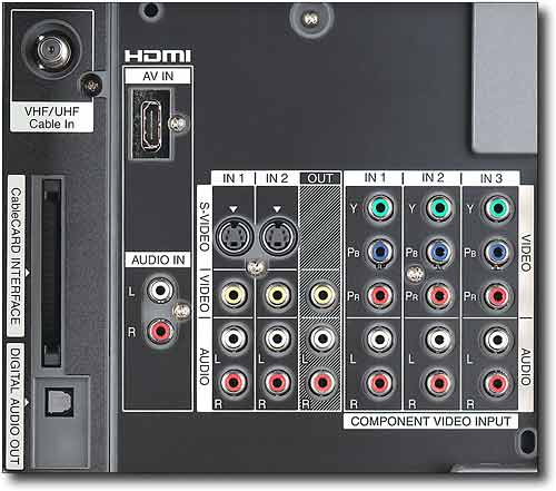 Best Buy: Panasonic 61" Widescreen Digital-Cable-Ready Rear-Projection ...