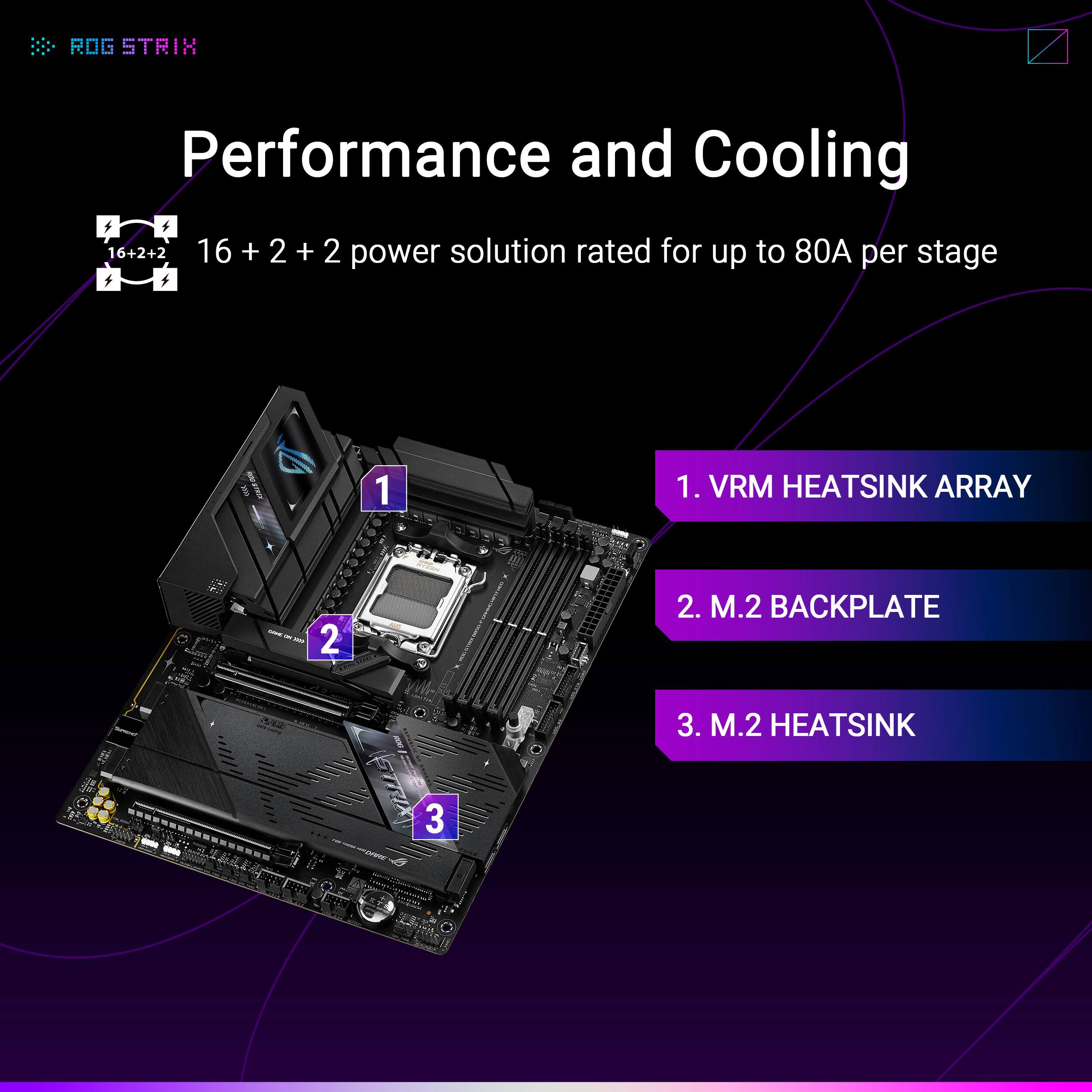 ASUS ROG STRIX B850 F GAMING W7 NEO (Socket AM5) AMD B850 ATX DDR5 Wi ...