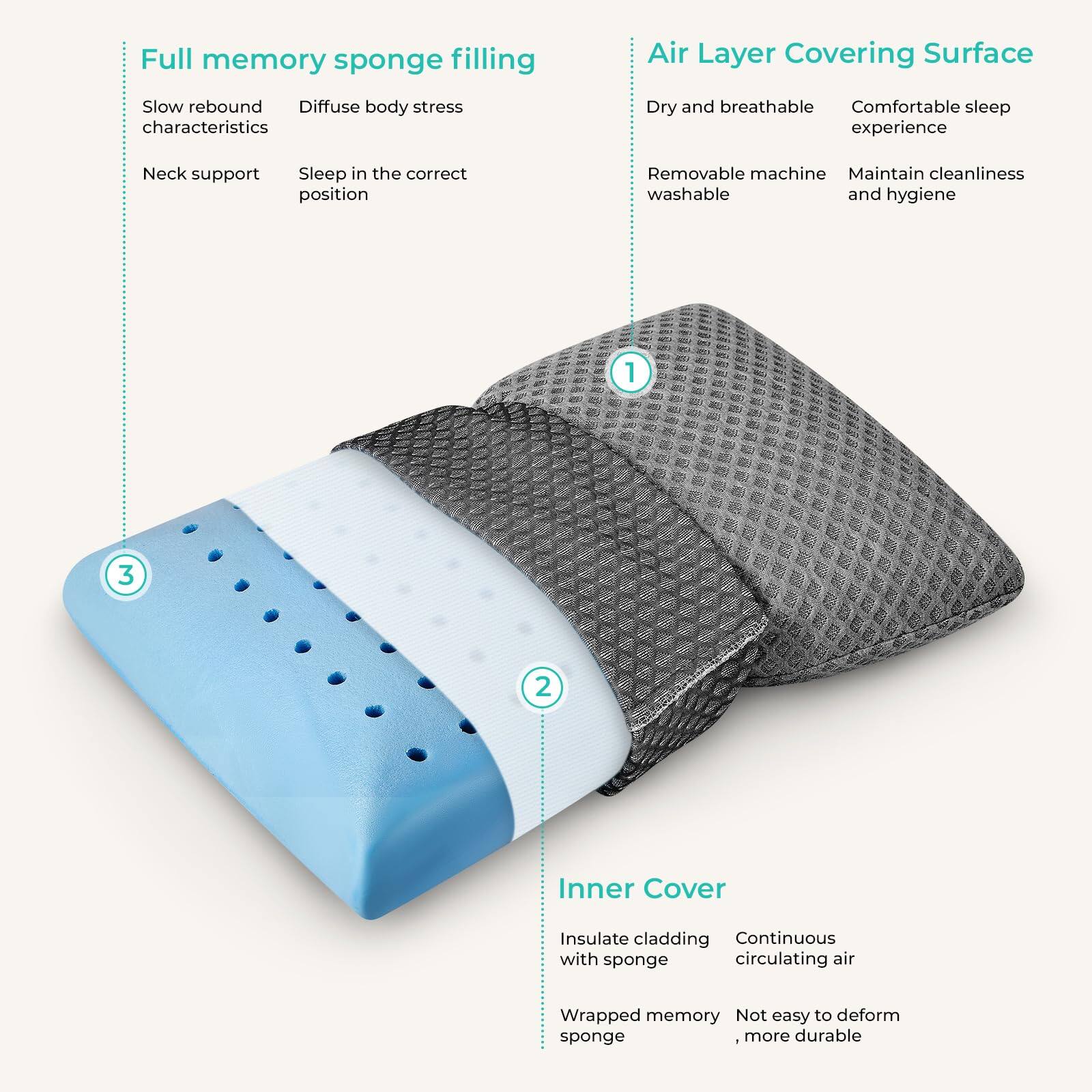 Pacoar Cade Travel Pillow Memory Foam Pillows Camping Pillow ...