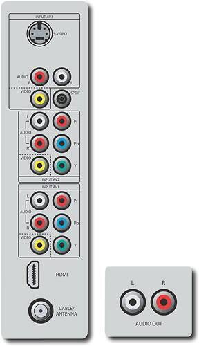 Best Buy: Philips 60" 1080i CRT Rear-Projection HDTV 60PP9200D37