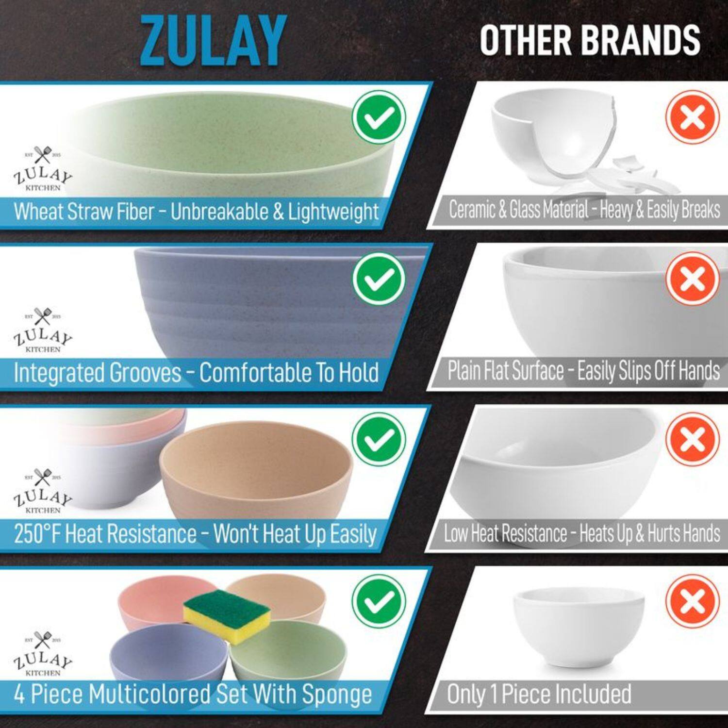 Zulay Kitchen 24oz Unbreakable Wheat Straw Plastic Cereal Bowls Set of ...