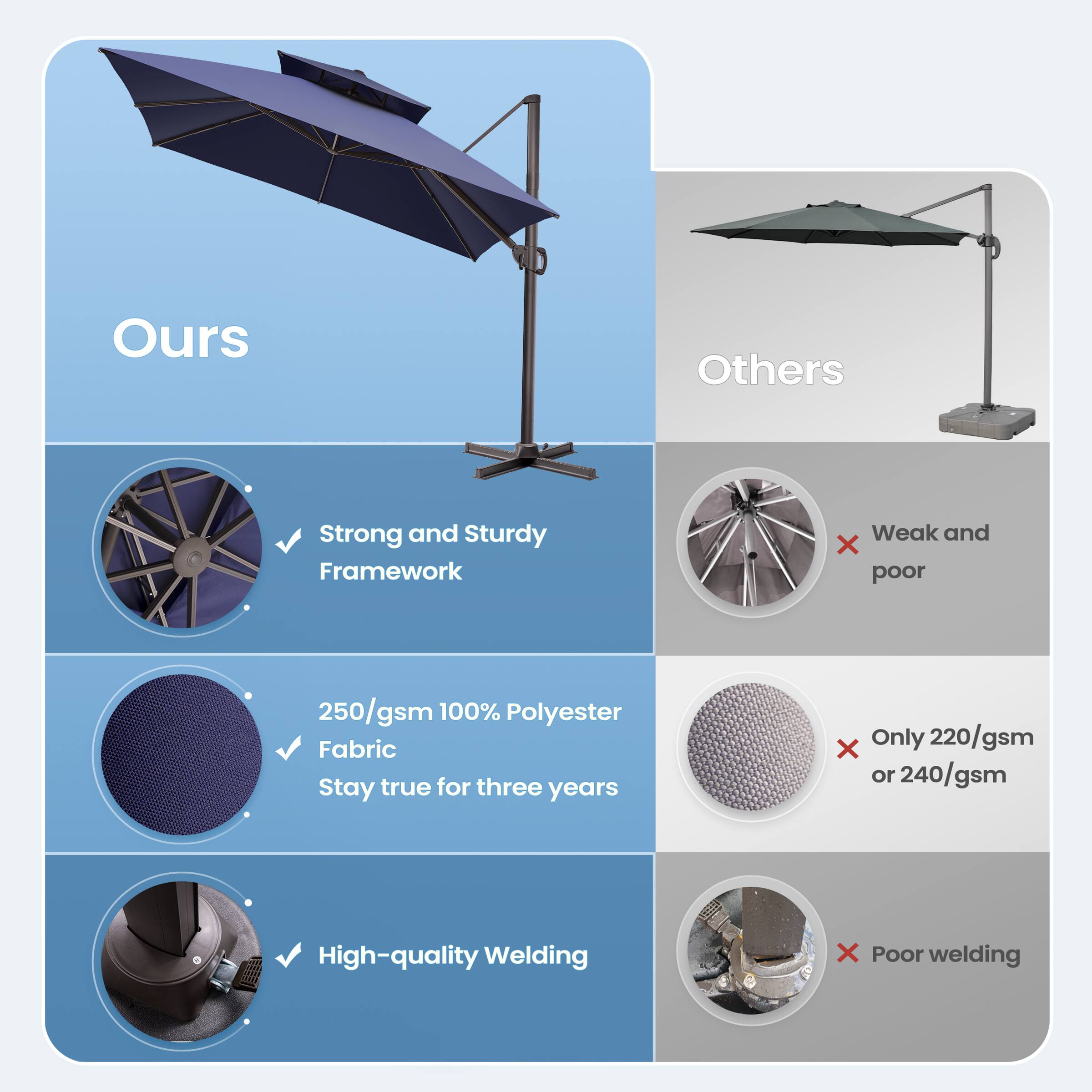 Crestlive Products 11x11ft Aluminum Double Top Crank Cantilever Patio ...