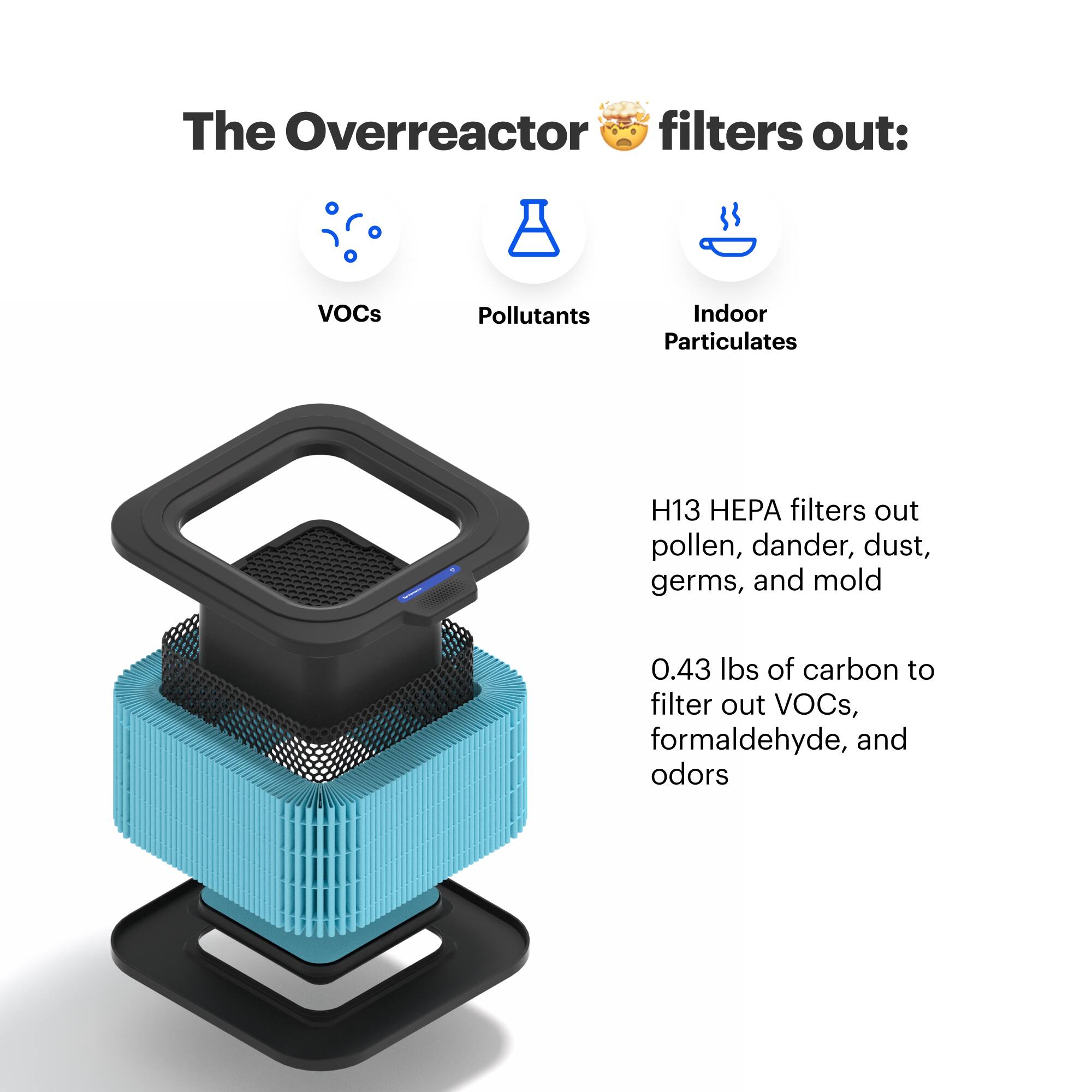 Mila Air Purifier with Overreactor Filter White MMP10USWHOR - Best Buy