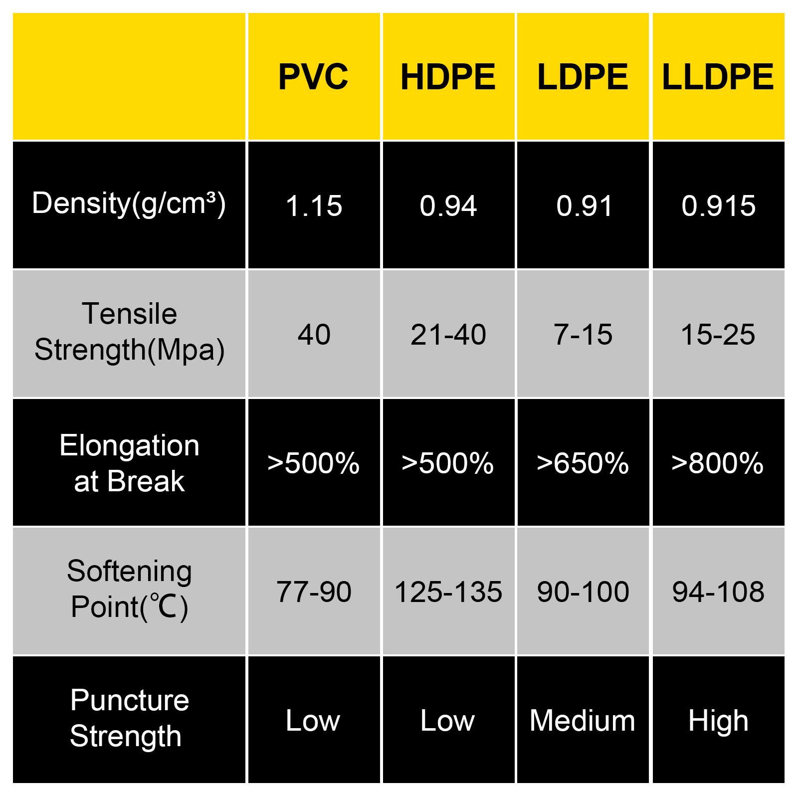 VEVOR LLDPE Pond Liner 15x20 ft, Pond Liner 20 Mil, Fish Pond Liners ...