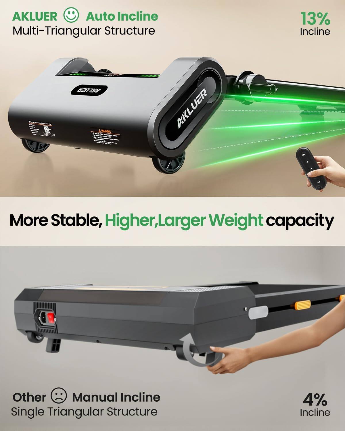 MOOSOO 6 Level Walking Pad Treadmill with Auto Incline, 330Lbs Capacity ...