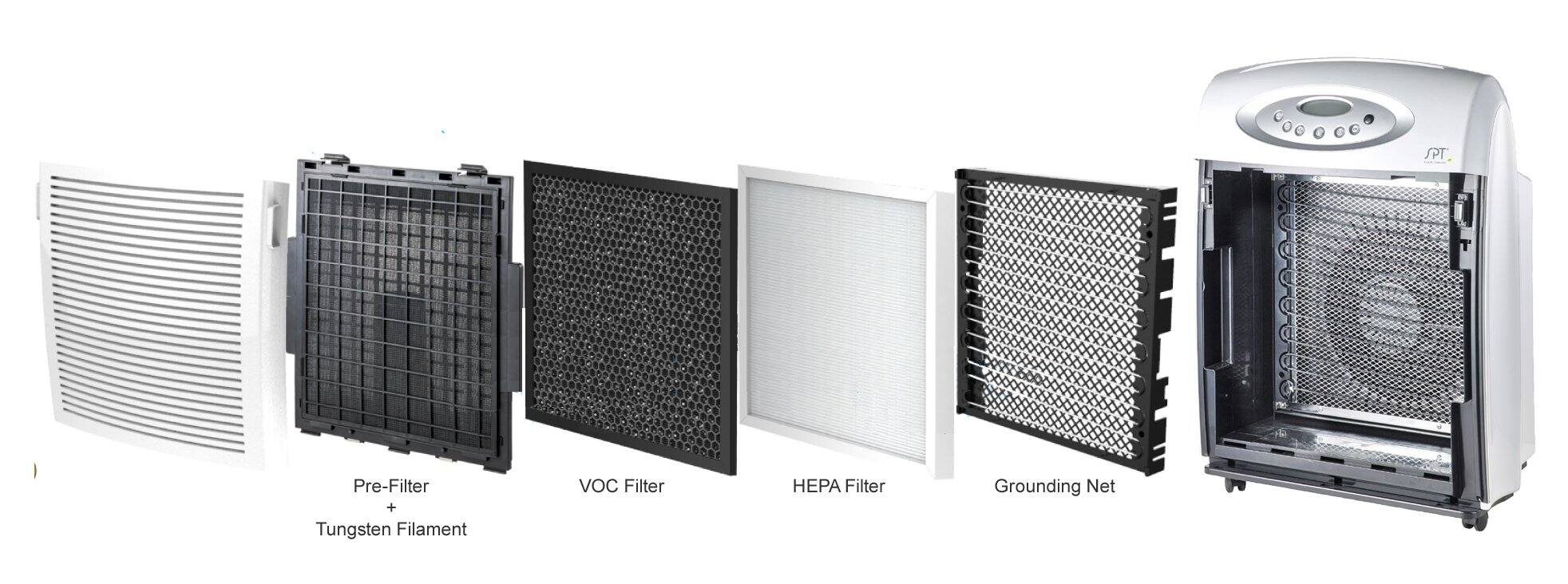 SPT DC Motor Air Cleaner with Plasma, HEPA & VOC White AC-9966 - Best Buy