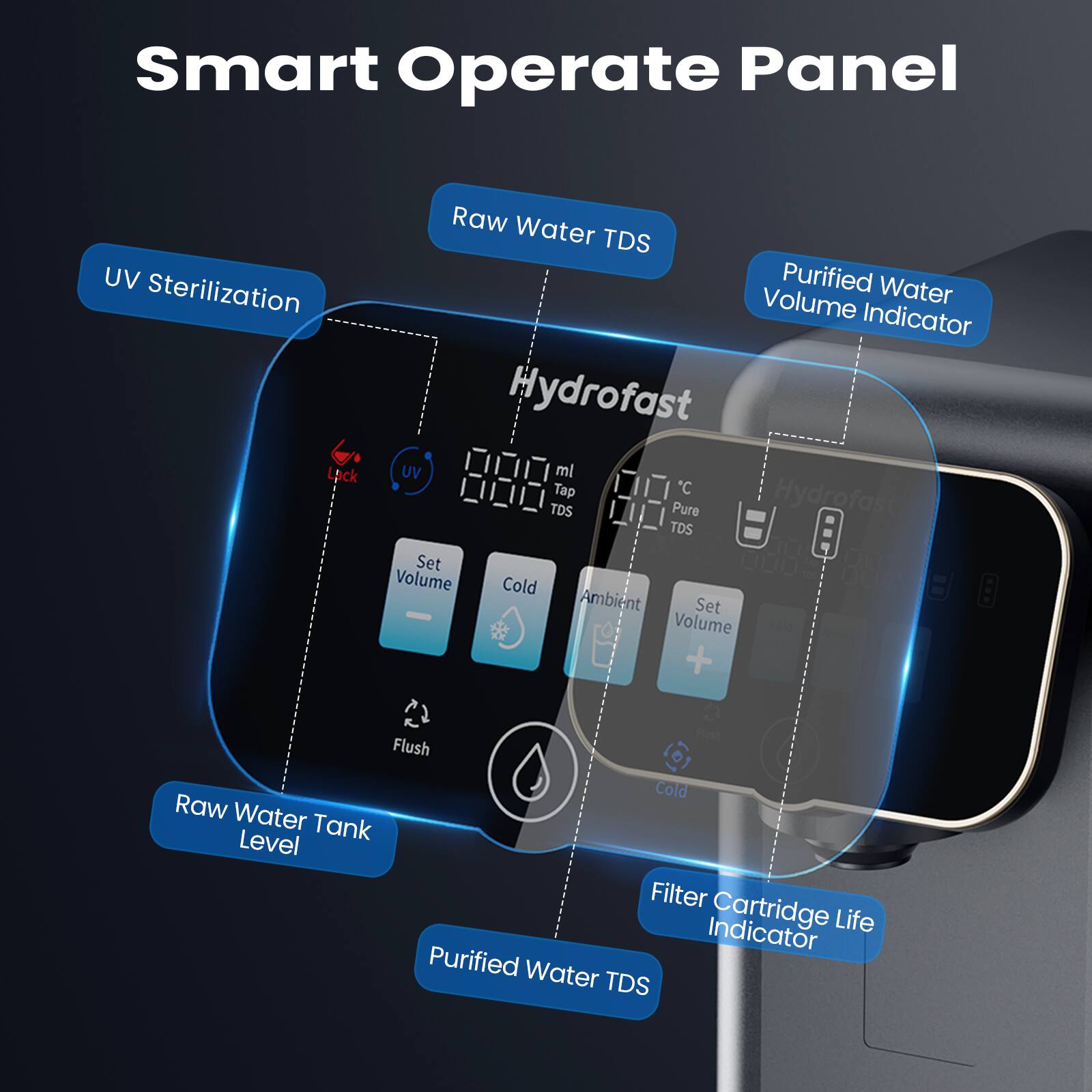 Hydrofast C100 Countertop Reverse Osmosis Water Filter System, 6 Stage ...