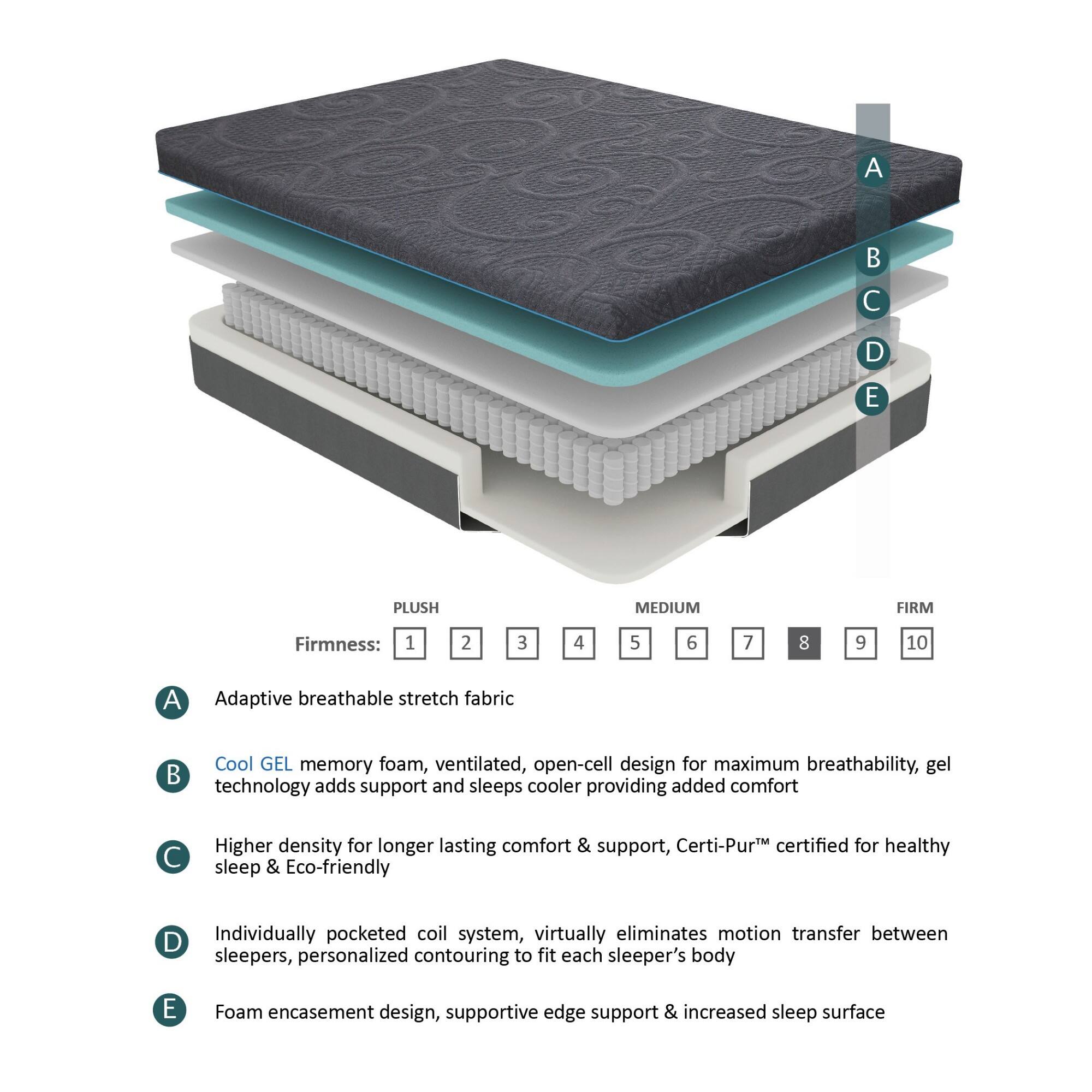 Glintex 8 Inch Full Hybrid Gel Memory Foam Mattress with Pocket Coil ...