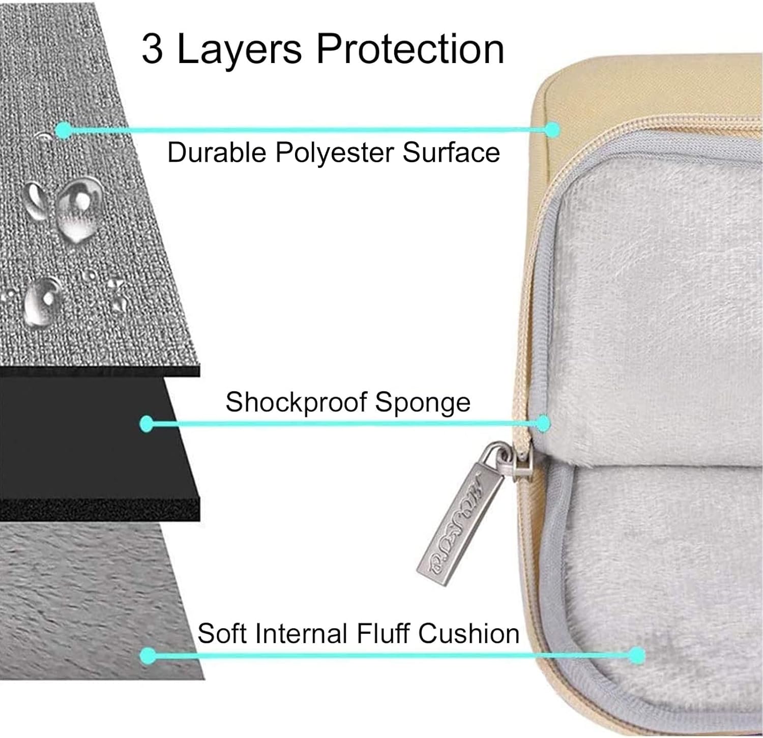 mosiso Laptop Case 13 13.3 inch Laptop Sleeve Fit with MacBook Air/Pro ...