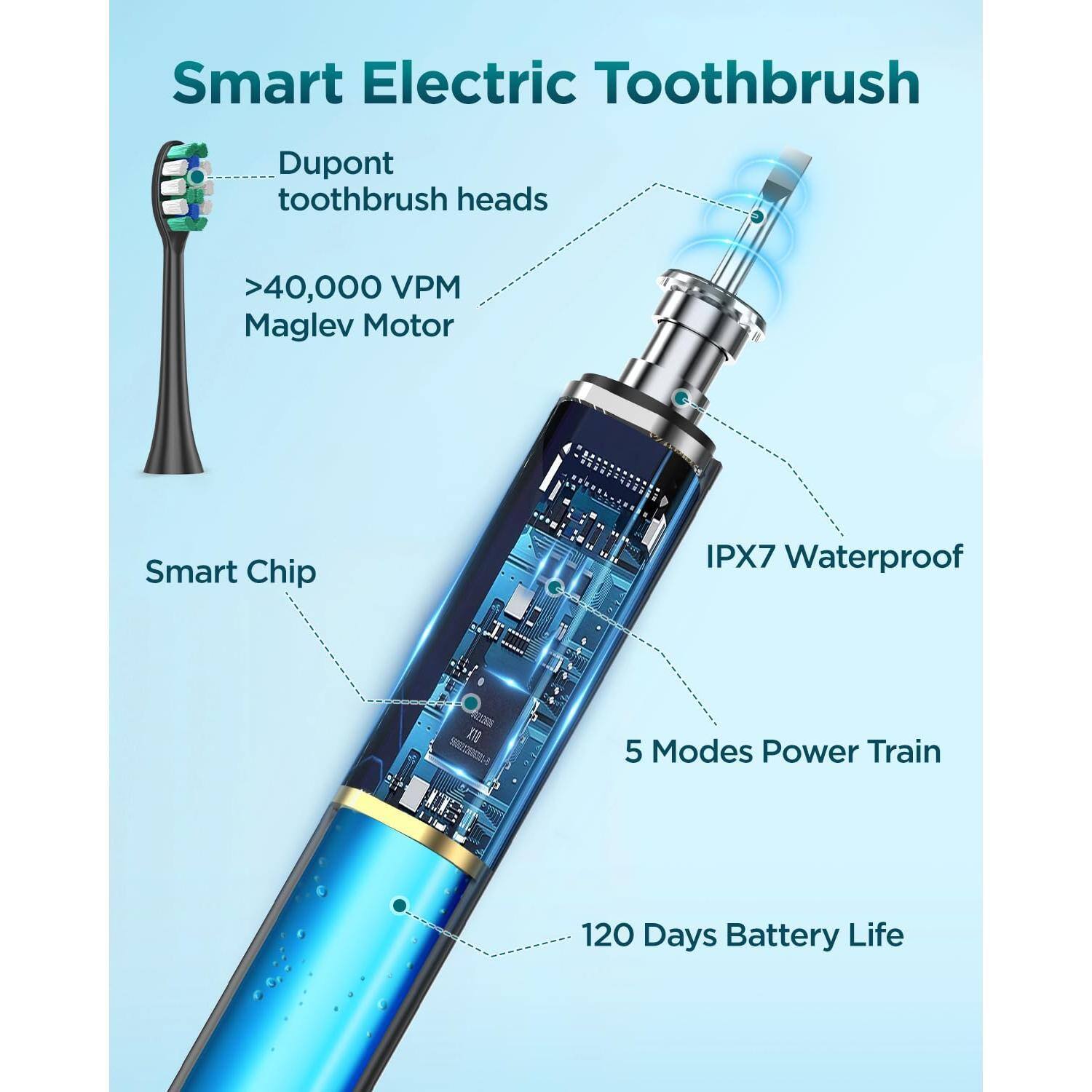 Cozy Serene S5 Upgraded Sonic Electric Toothbrush For Adults And Ages ...