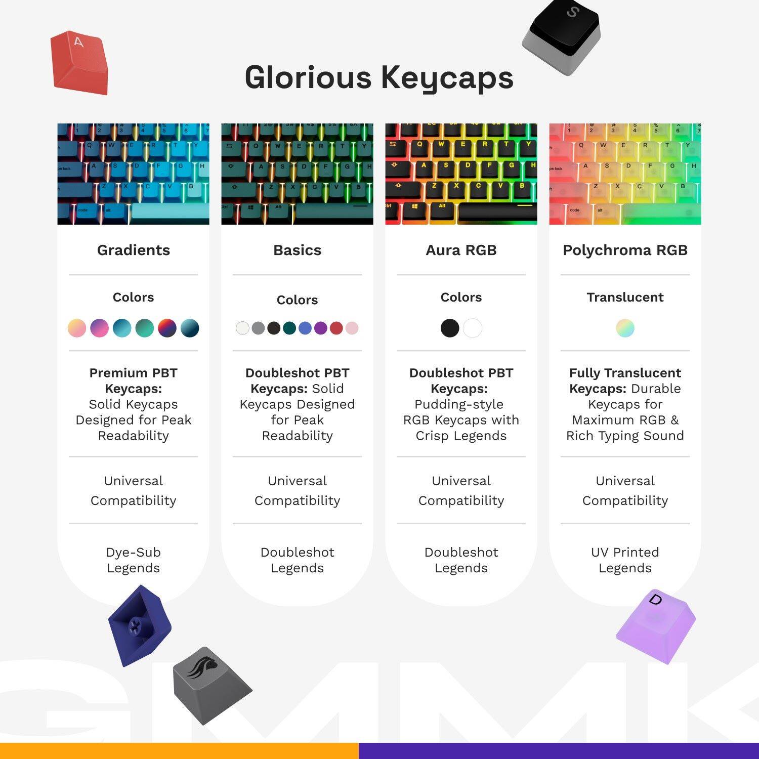 Glorious Aura V2 RGB Pudding Style Keycaps for 100% 85% 80% TKL 60% ...