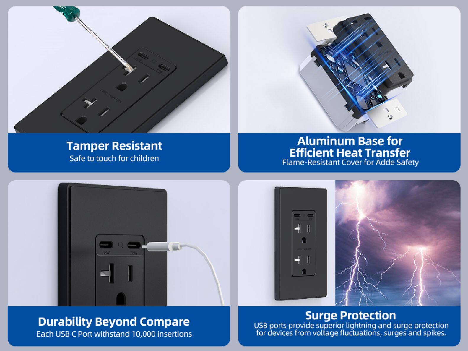 ELEGRP USB Outlets Receptacles, 65W Dual USB C Wall Outlet, 20A Tamper ...