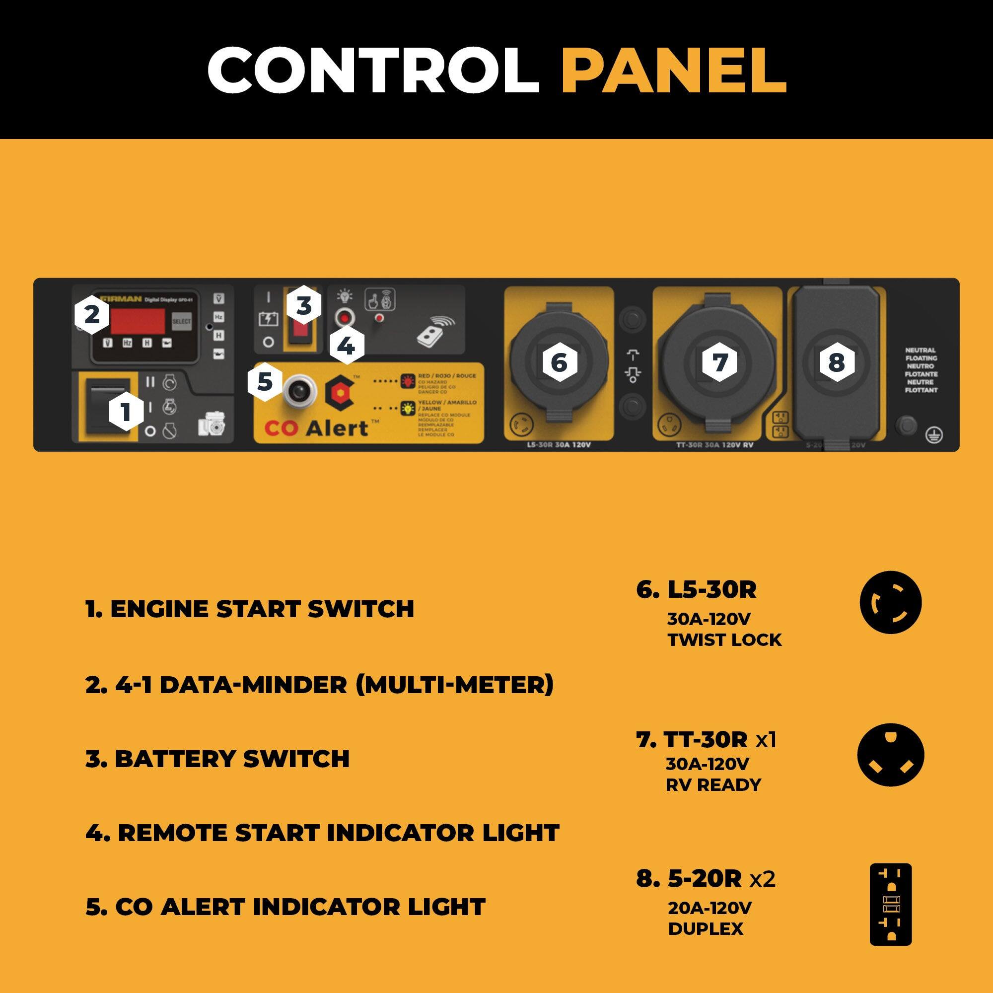 Firman P03628 Remote & Electric Start 120V RV Ready 4550 Watt Gasoline ...