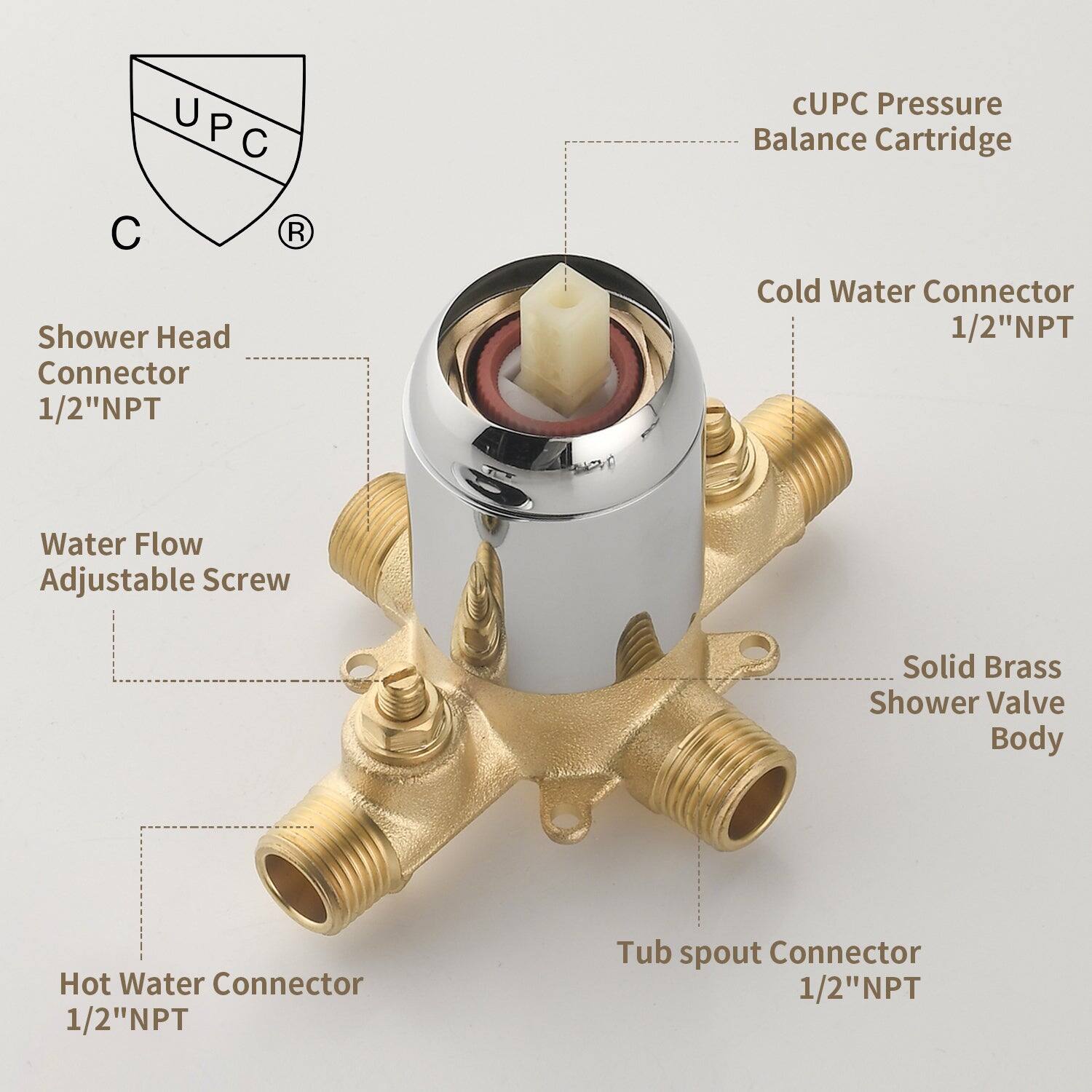 Boyel Living Shower Set with Seven Function Dual Shower Heads and cUPC ...