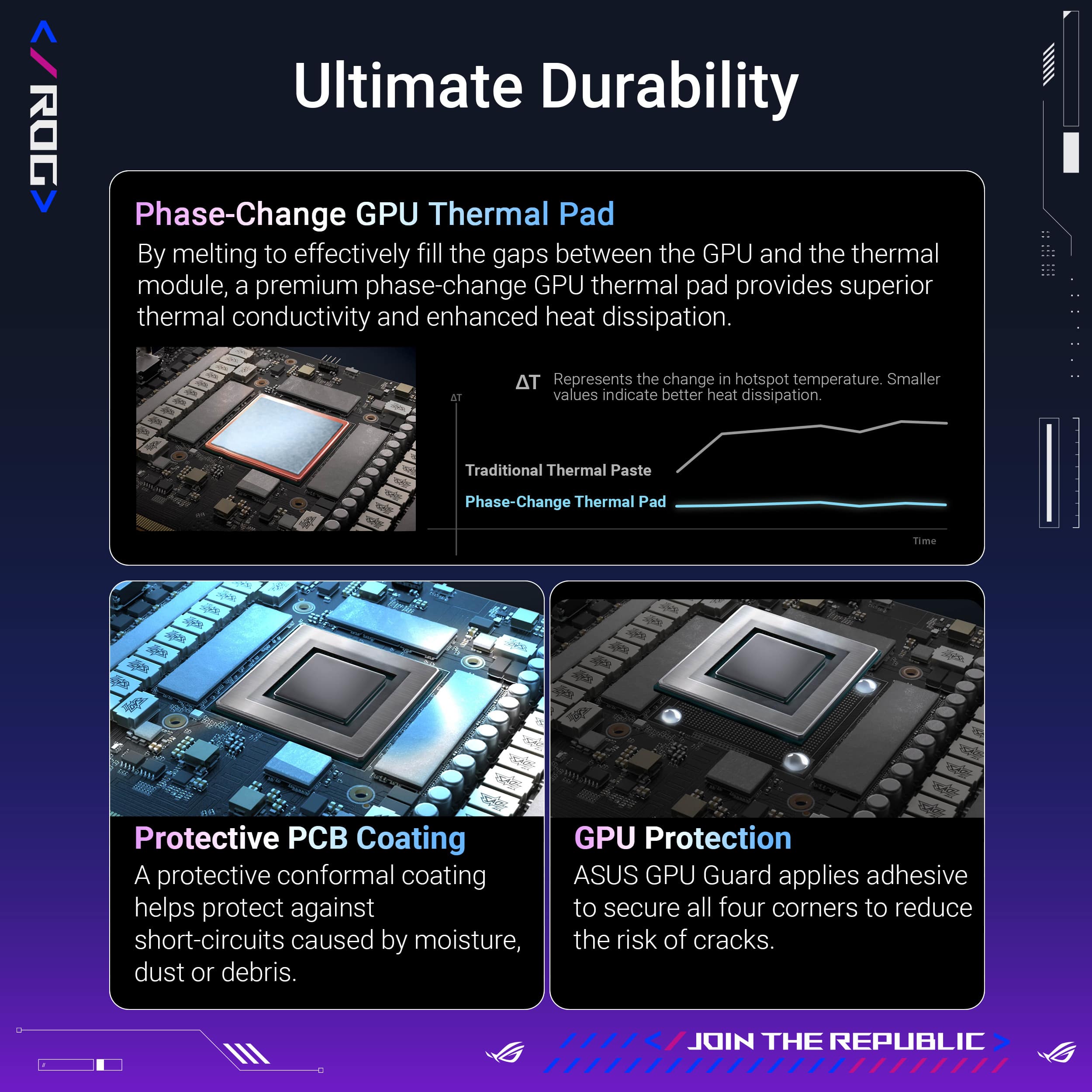 Customer Reviews: ASUS ROG Astral NVIDIA GeForce RTX 5080 16GB GDDR7 PCI Express 5.0 Graphics ...