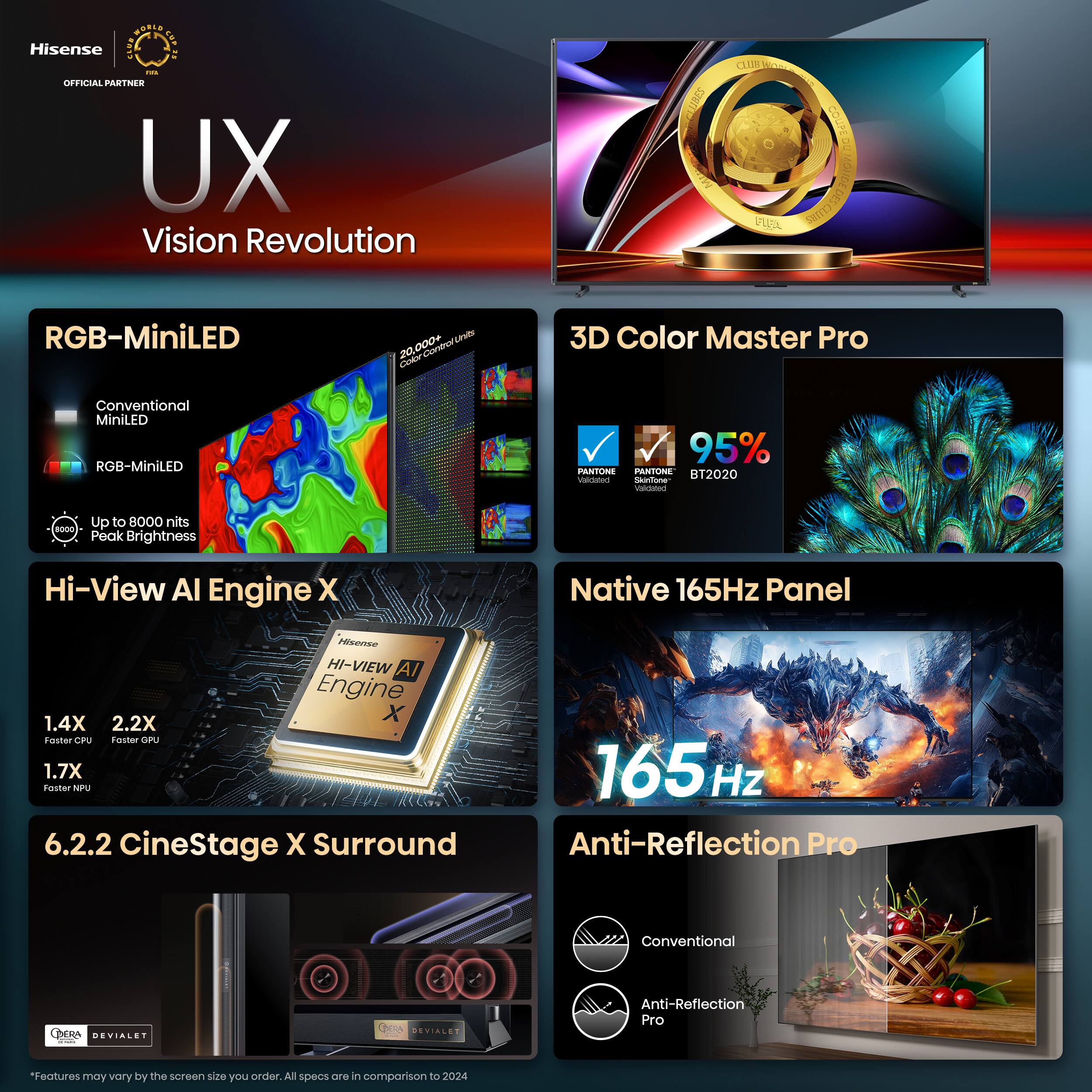 Hisense 116" Class UX Series RGB MiniLED 4K UHD HDR Smart Google TV ...