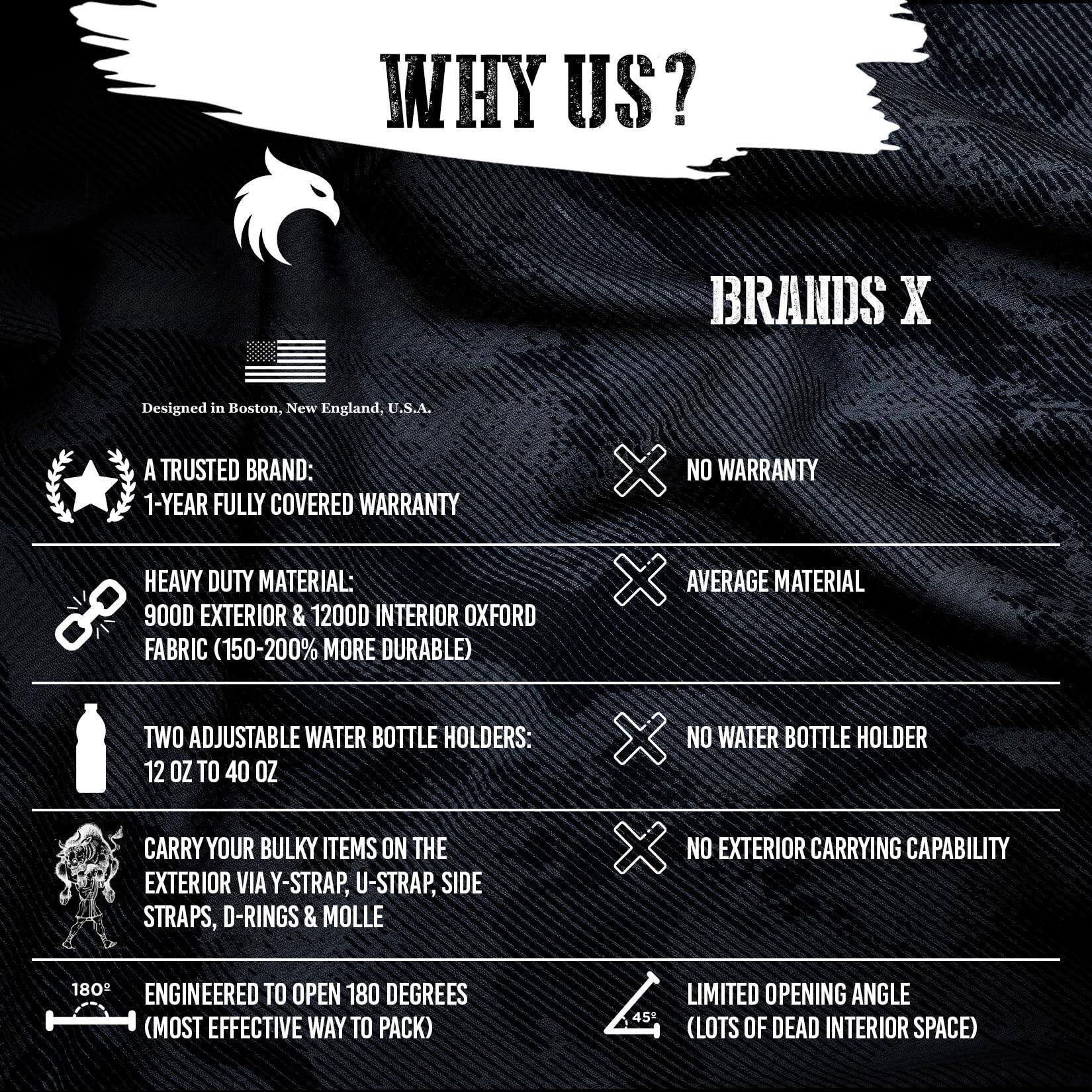 Stamp n Camp 45l Elite Backpack | 3x Stronger Work & Water Resistant ...