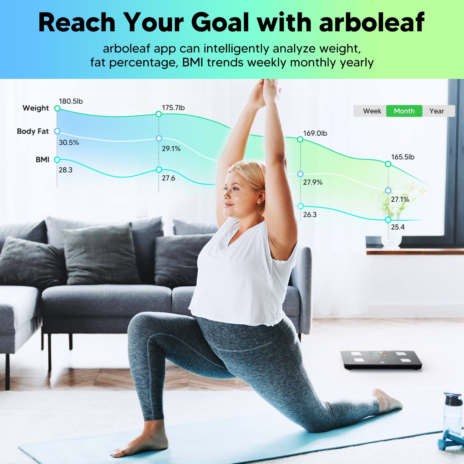 Arboleaf Smart Scale for Body Weight and Fat,14 Body Composition Metrics,Large LED Display,500lb ...