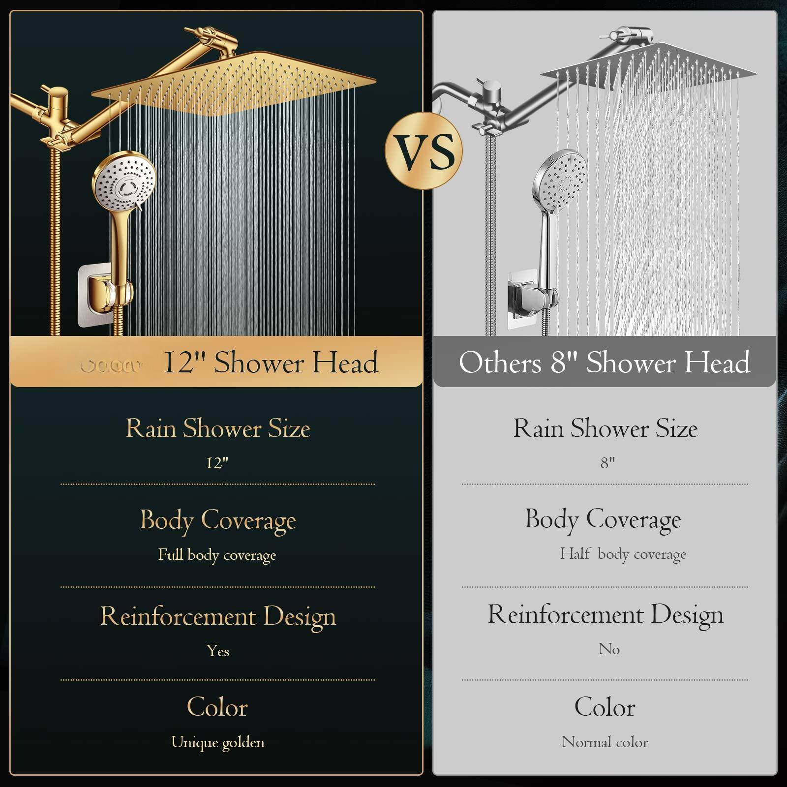 Paradigms Interiors Shower Head Rain With Adjustable Extension Arm And ...