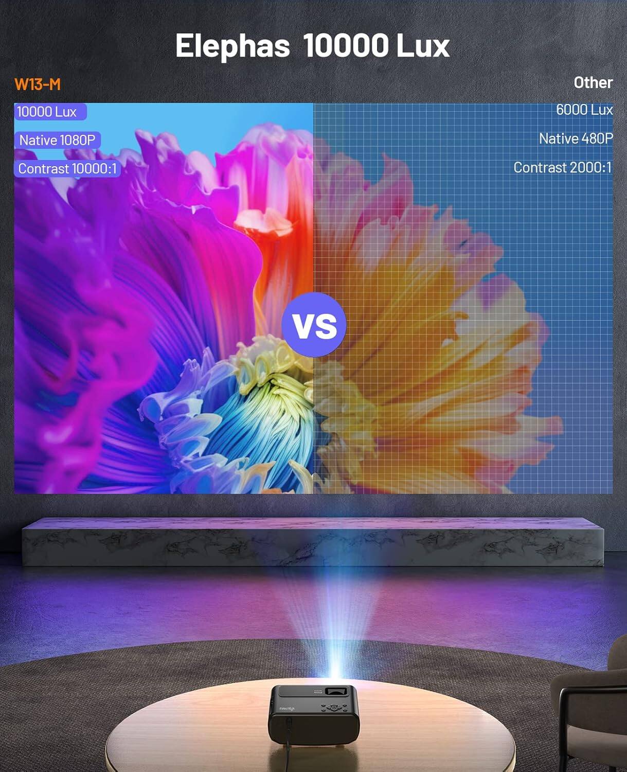 Elephas 2024 Upgraded Mini Projector, Full HD 1080P Supported ...