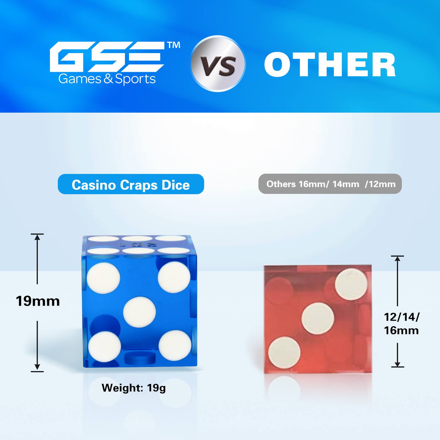 GSE Games & Sports Expert 19mm Vegas Casino Style Craps Dice Set of 5 ...