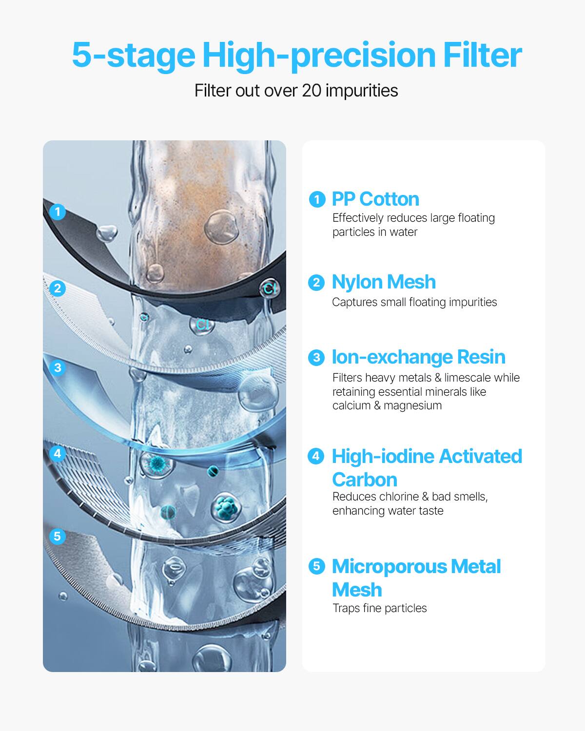 VEVOR Water Filter Pitcher, 9 Cup 5 stage Water Filter Dispenser, Fast ...
