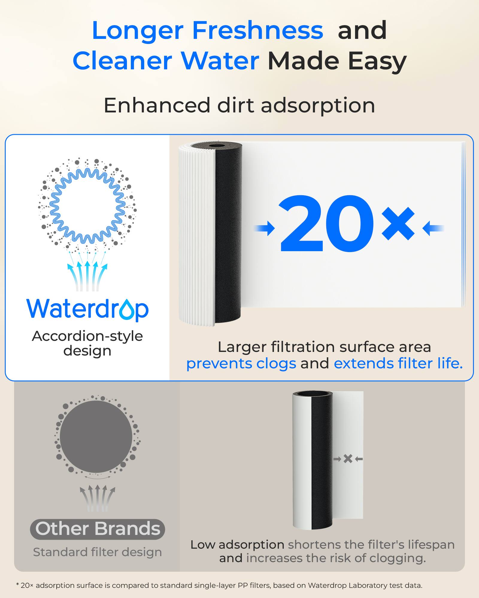 Waterdrop DLG L Under Sink Water Filter, Innovative Dual Filtered Flows ...