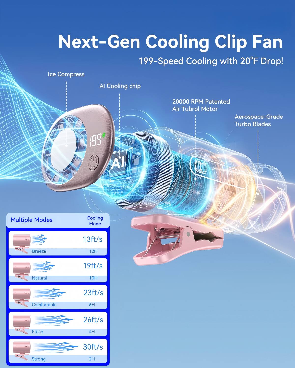 PRIMEPLUS Clip On Portable Fan with Ice Cooling, 20000 RPM Rechargeable ...