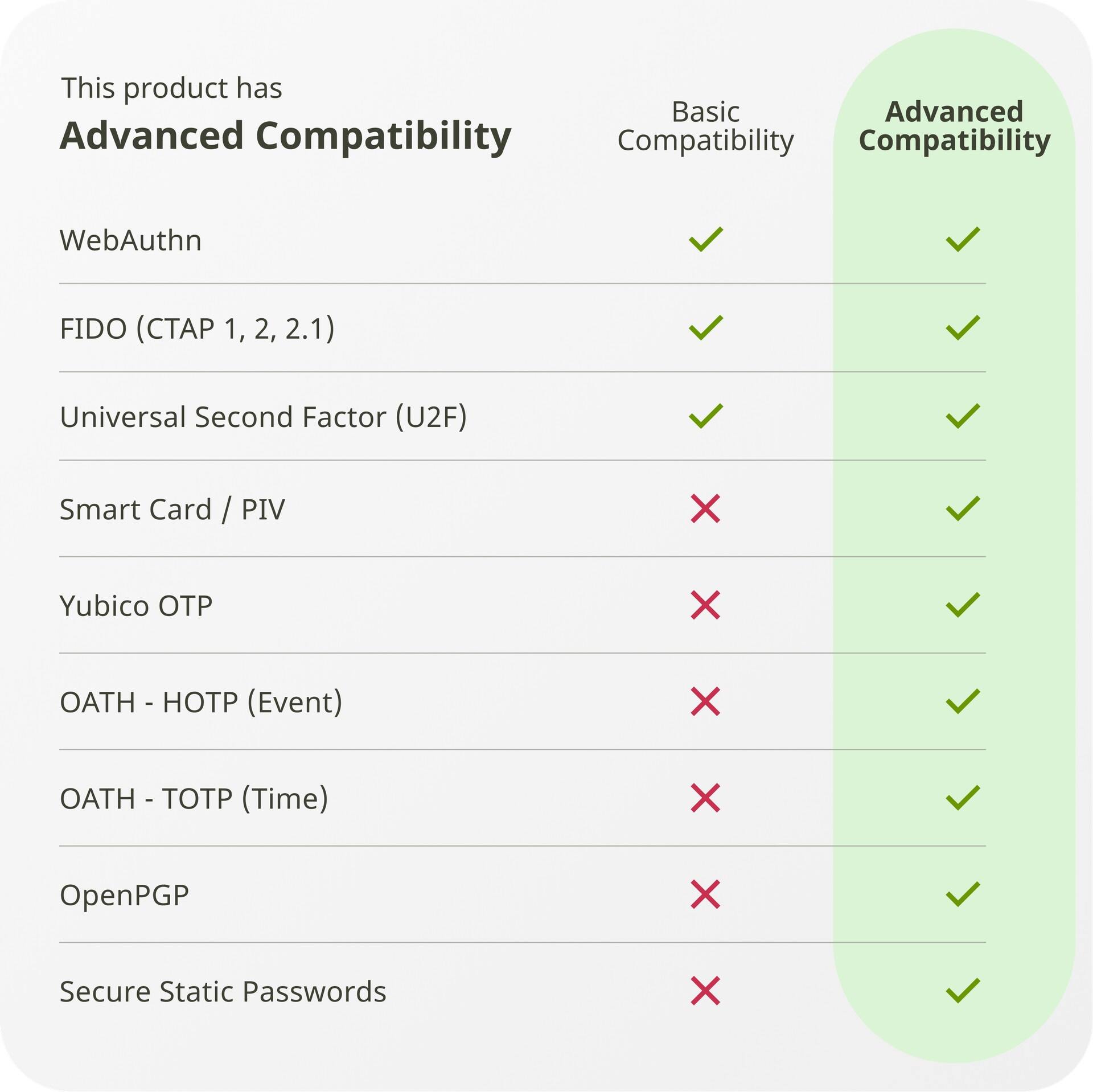 Yubico Yubikey 5c Nano Two Factor Authentication 2fa Security Key Connect Via Usb C Compact