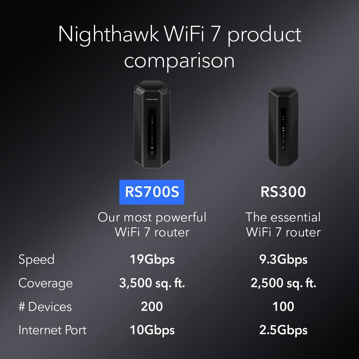Customer Reviews: NETGEAR Nighthawk BE19000 Tri-Band Wi-Fi Router Black ...