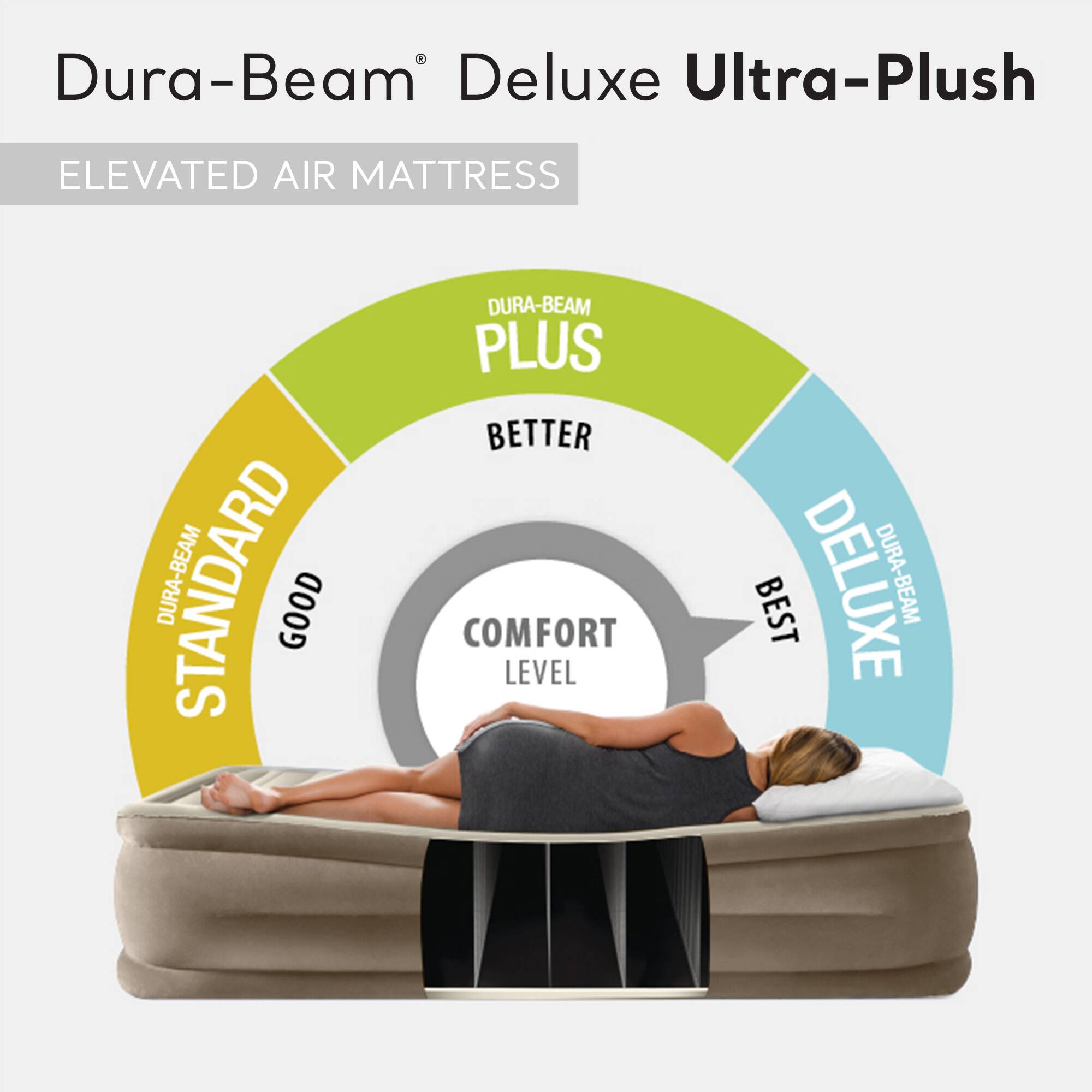 Intex Dura Beam Deluxe Ultra Plush Air Bed w/Built in Pump, Queen (2 ...